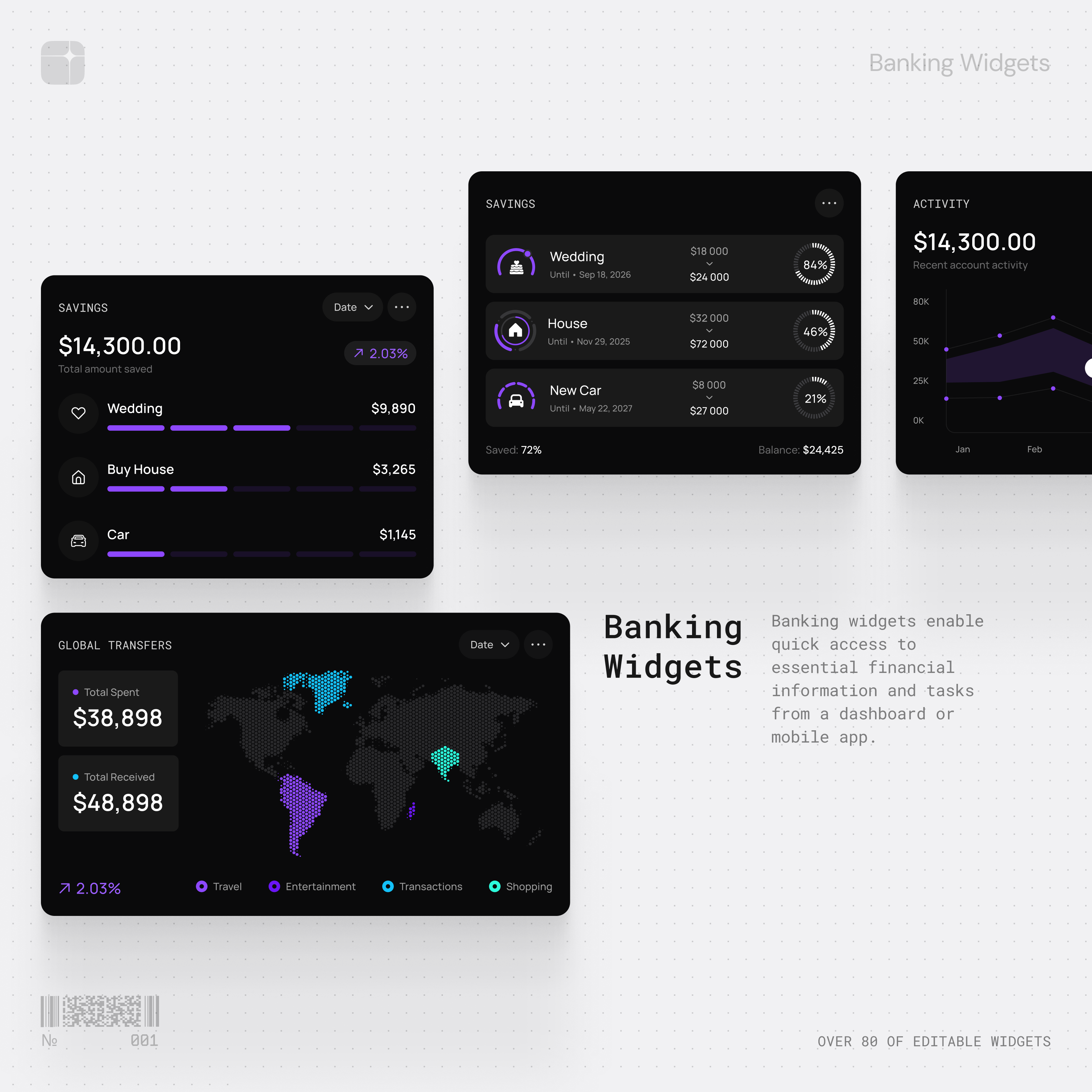 Banking Widgets Templates — Finance Dashboard UI by Radiant Studio on ...