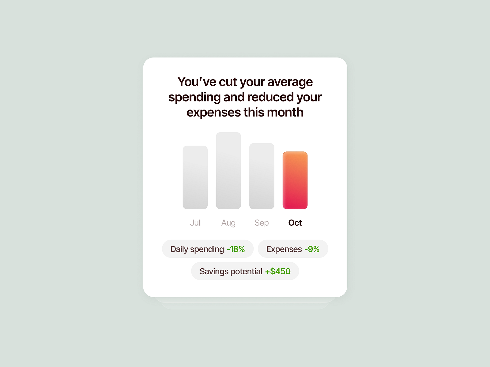 Spending Insights Widget for Mobile Banking App by Excited on Dribbble