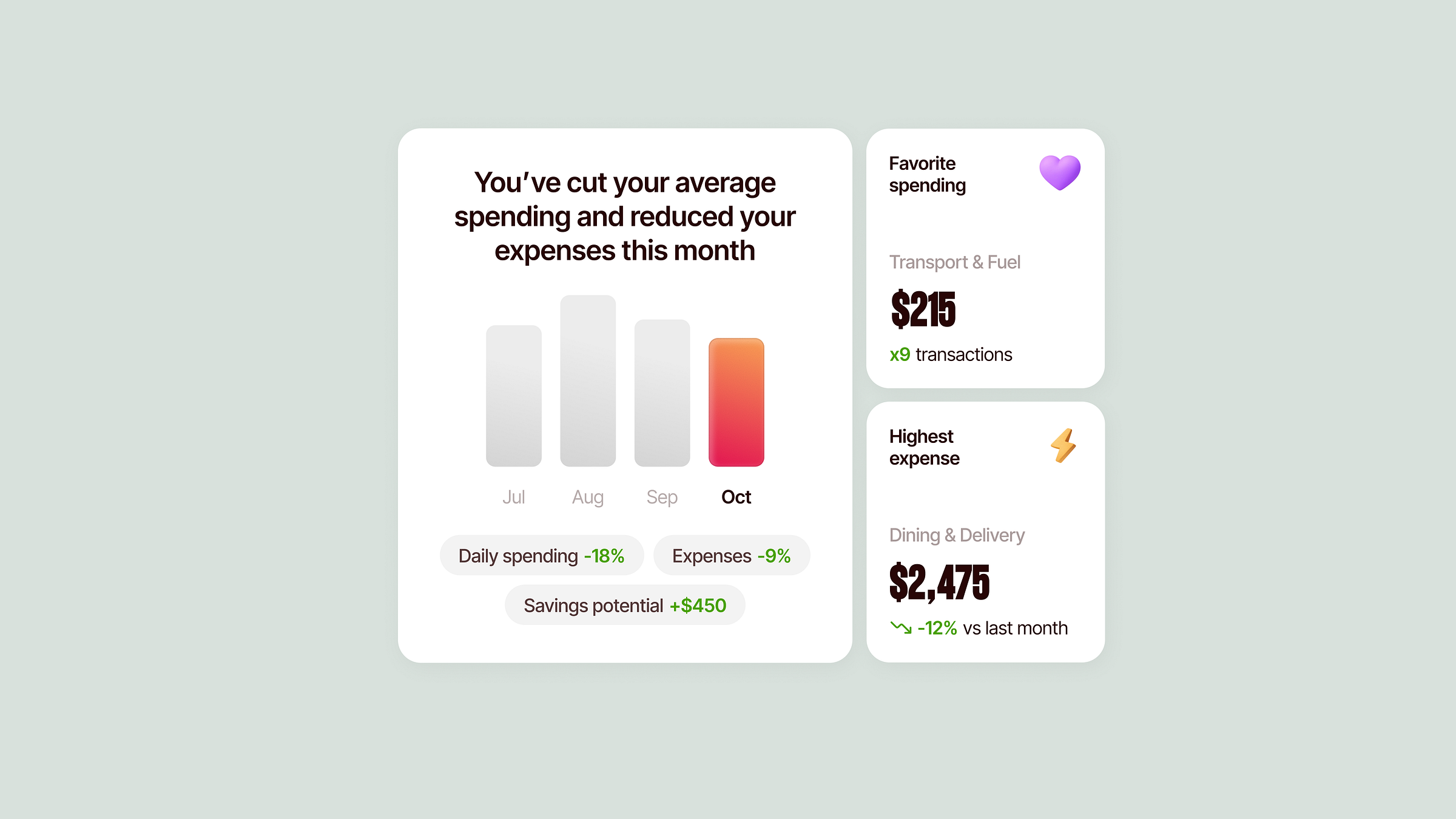 Spending Summary Widget for an Expense Tracking App by Excited on Dribbble