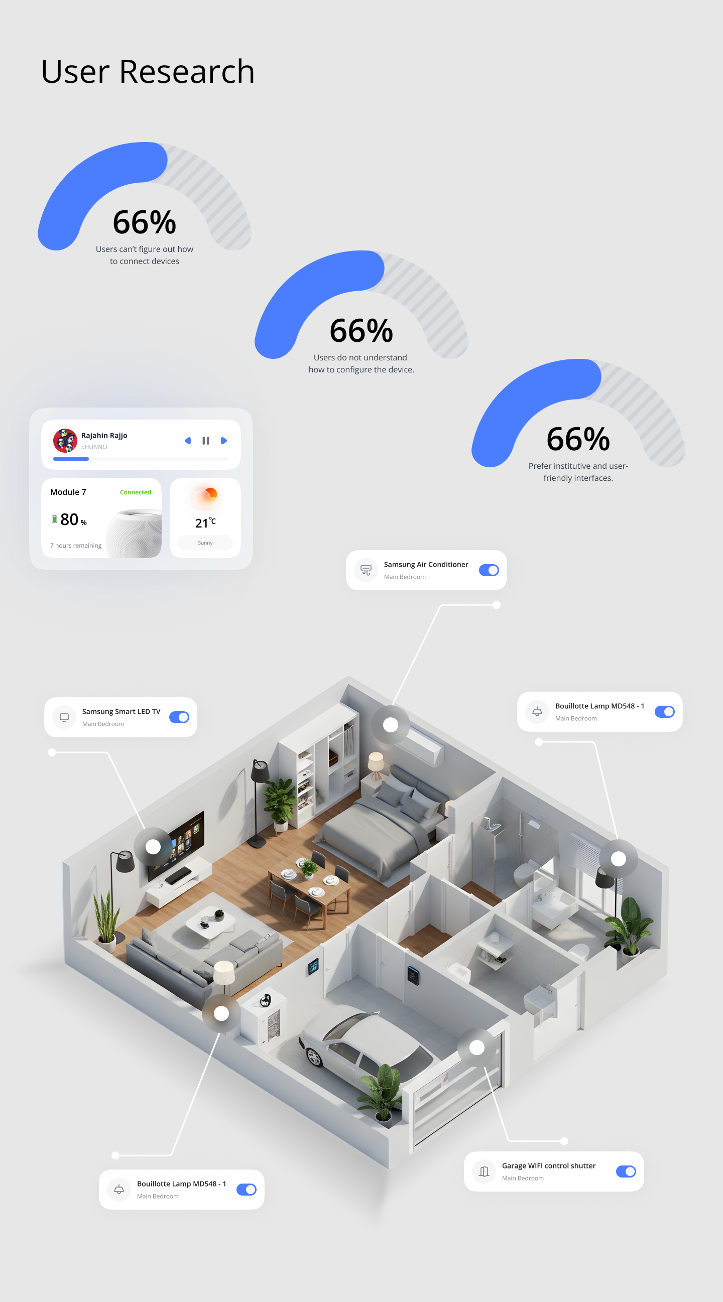 Smart Home Automation Mobile App UI UX Design by Protoja UI UX | Brand ...