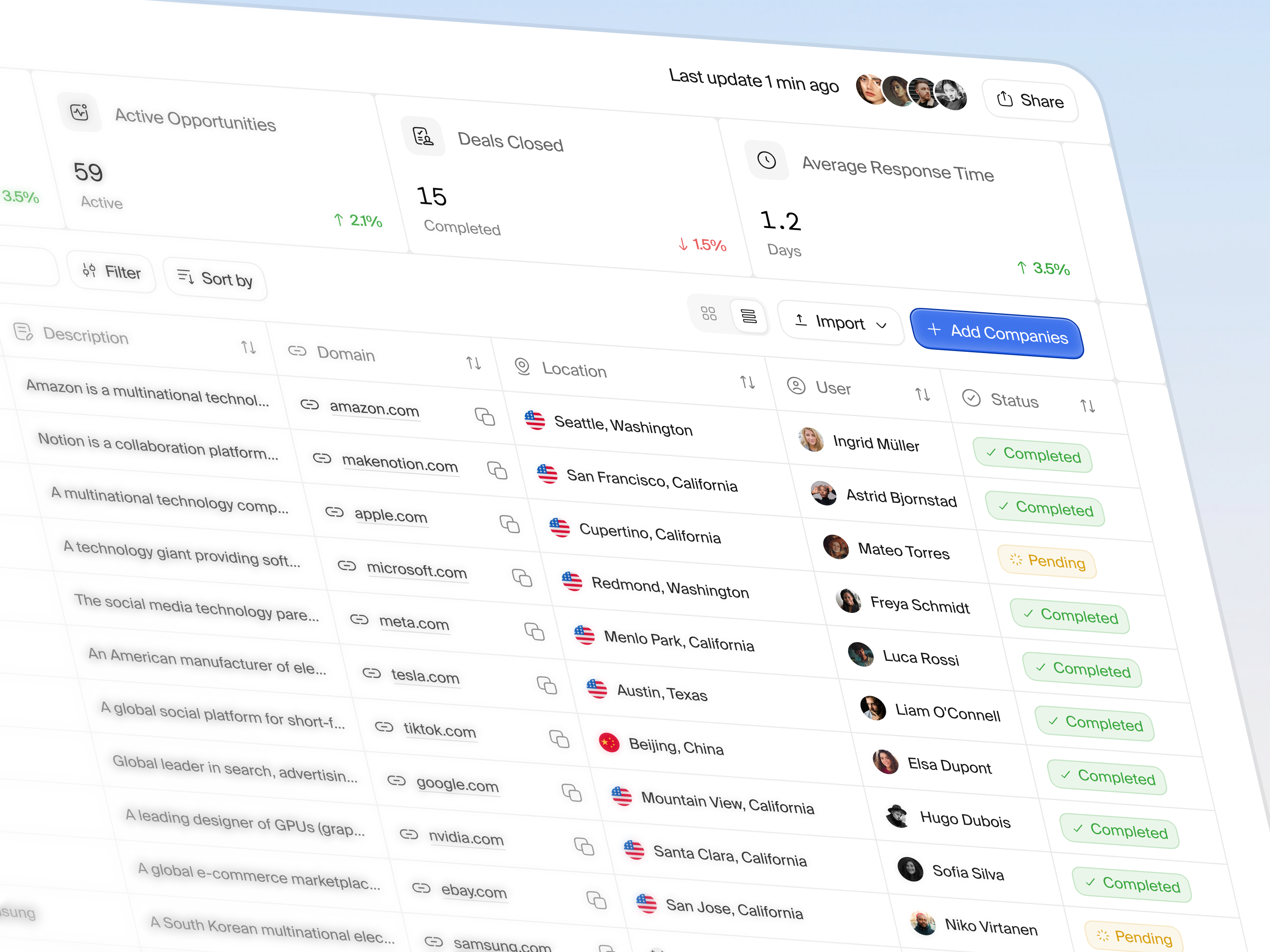 Hura - CRM Dashboard by Rizal for Kretya Studio on Dribbble
