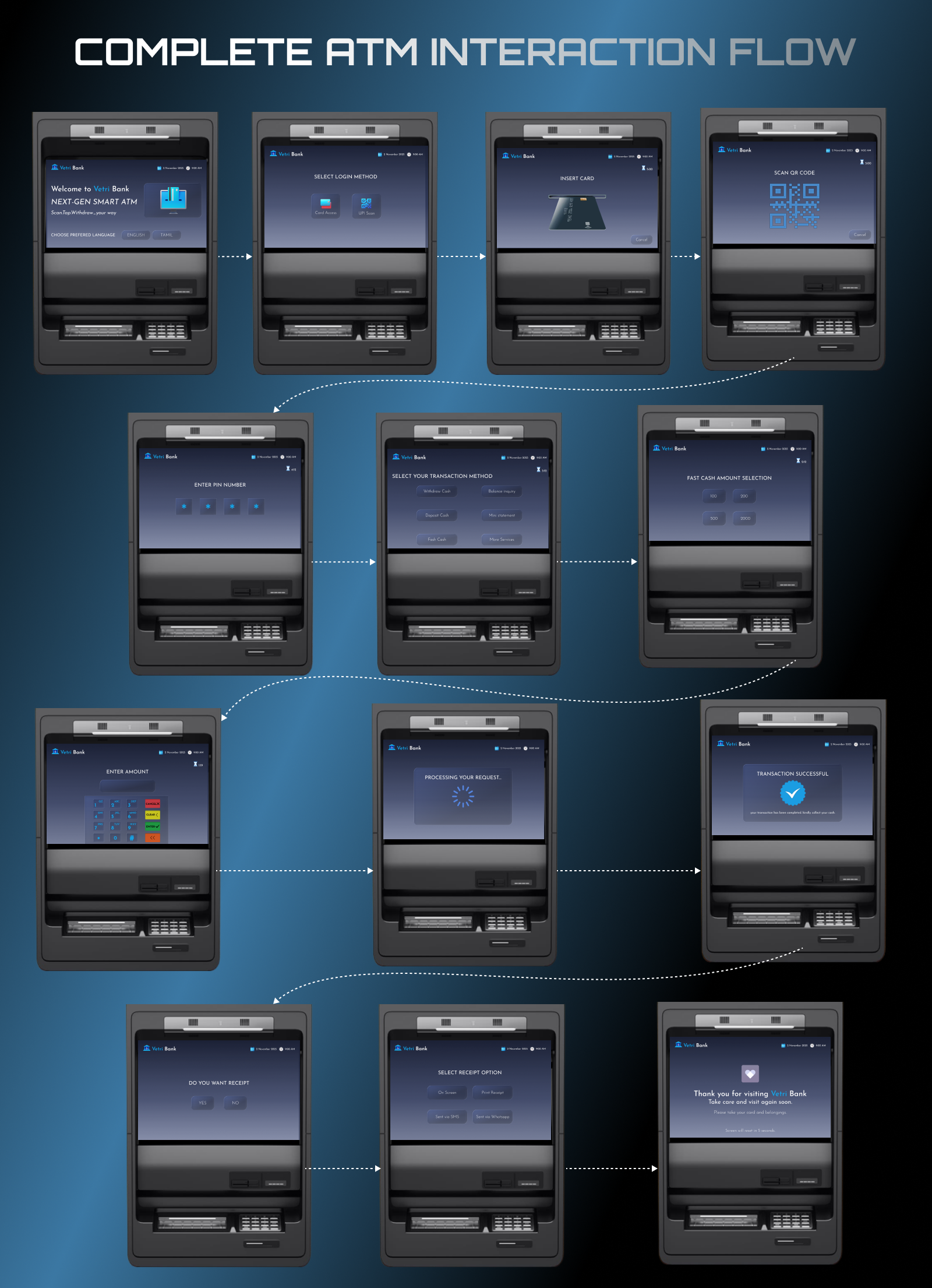 NEXT-GEN ATM UI FinTech Product Concept by Ashmitha P on Dribbble