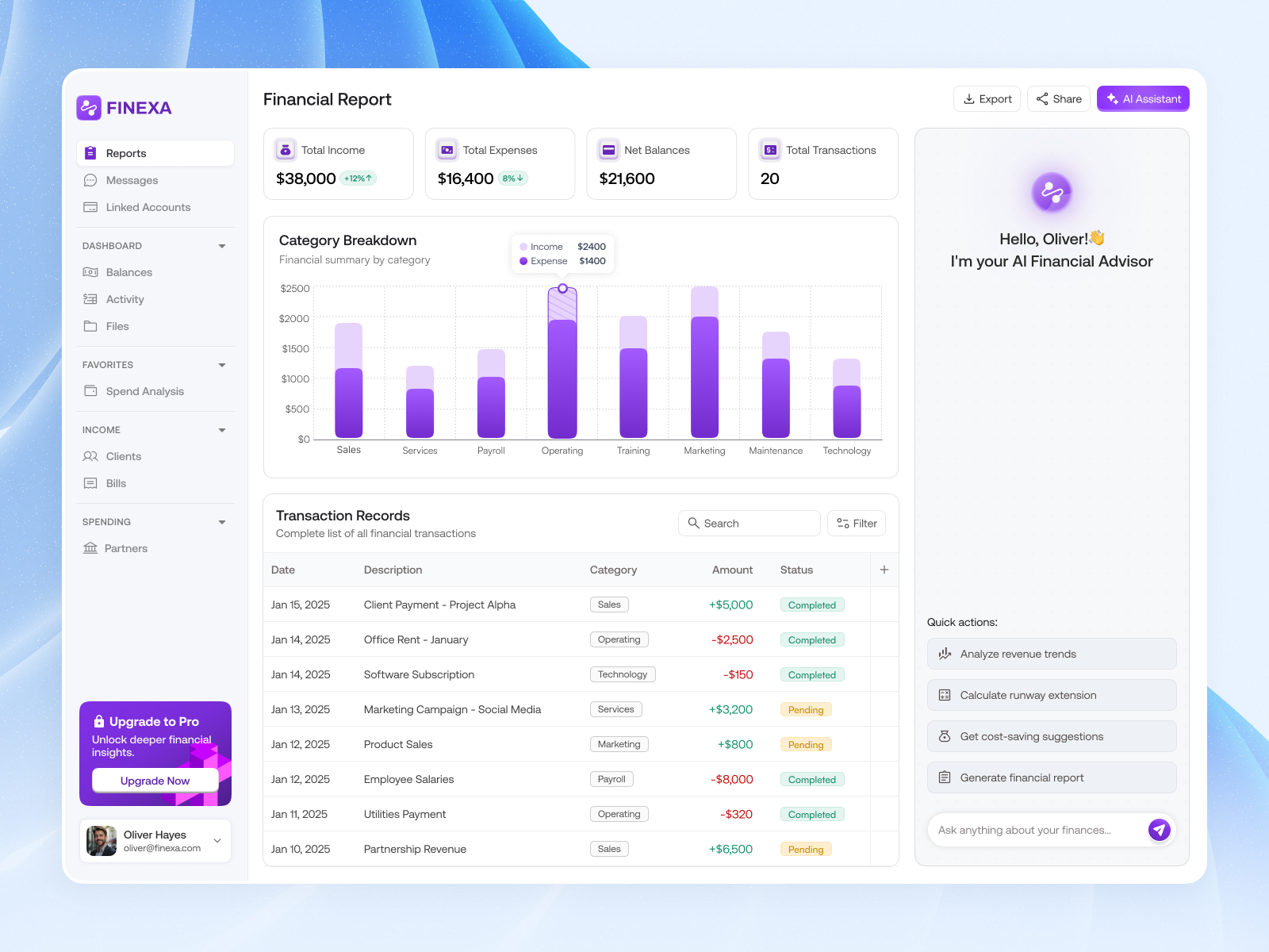 Smart Finance Tracking Dashboard by Alfina Rizky for Mikan Team on Dribbble