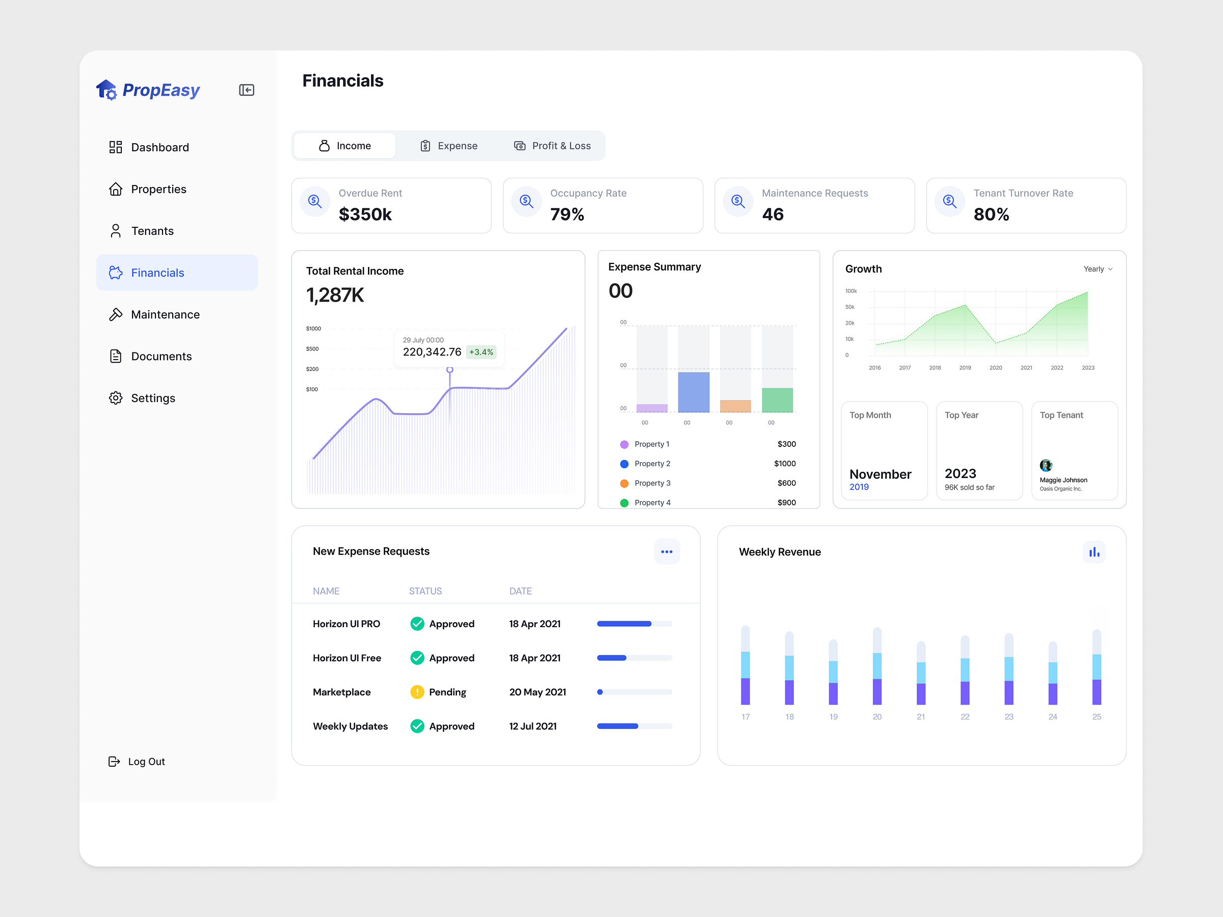 Financial Dashboard — Insight-Driven Property Management UI by SolGuruz on Dribbble