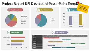 PROJECT REPORT KPI DASHBOARD POWERPOINT TEMPLATE by Kridha Graphics on Dribbble