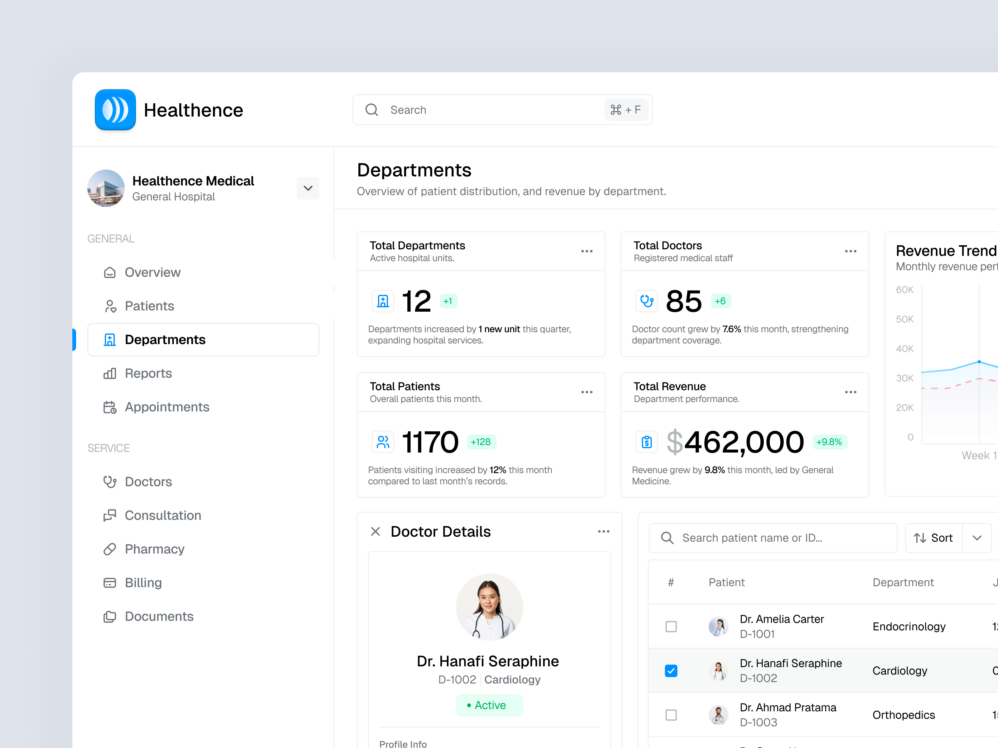 Healthcare Department Dashboard by Pickolab Studio on Dribbble