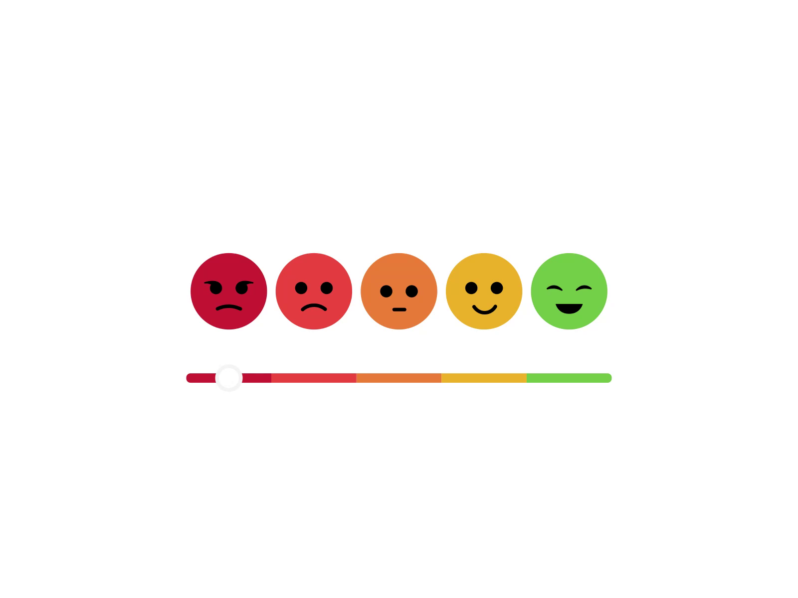 Emoji Satisfaction Meter Animation by Animoox Studio on Dribbble