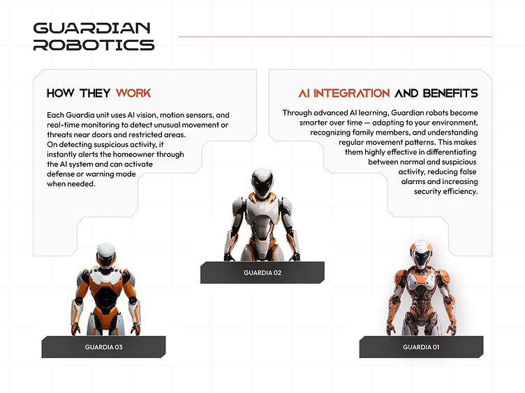 Guardian Robotics: AI-Powered Home Security 🏠🤖 by MQoS UI/UX for ...