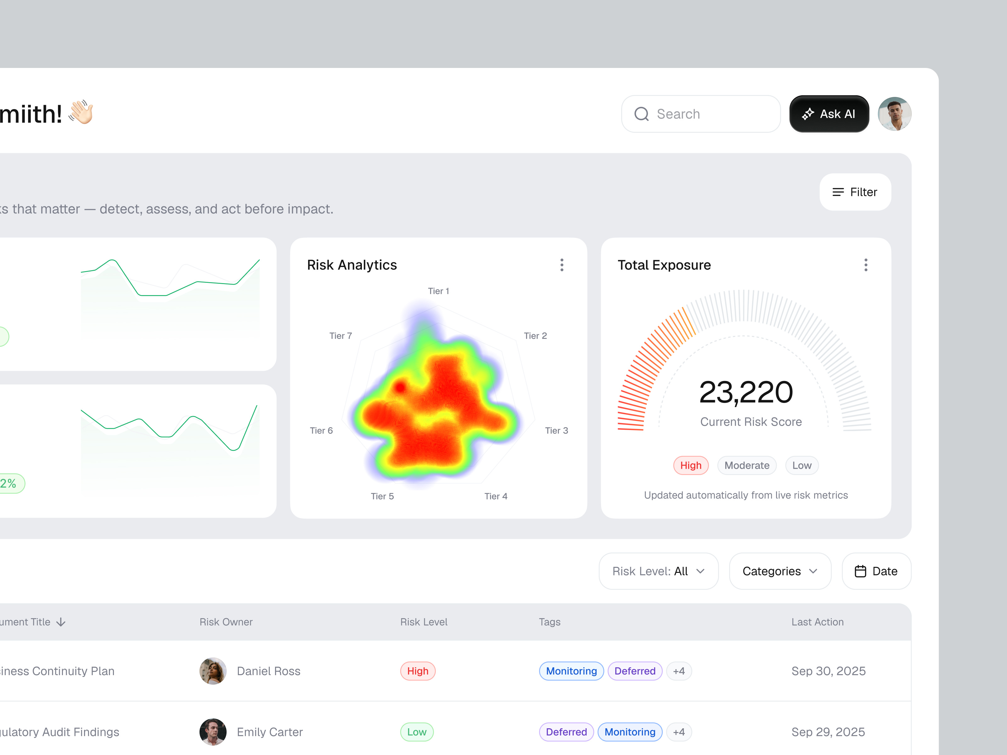 Risk Management Dashboard UI Design by VALMAX on Dribbble