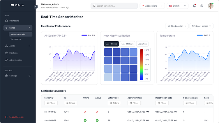 Early Detect – Environmental Monitoring Dashboard UI by Suchismita ...