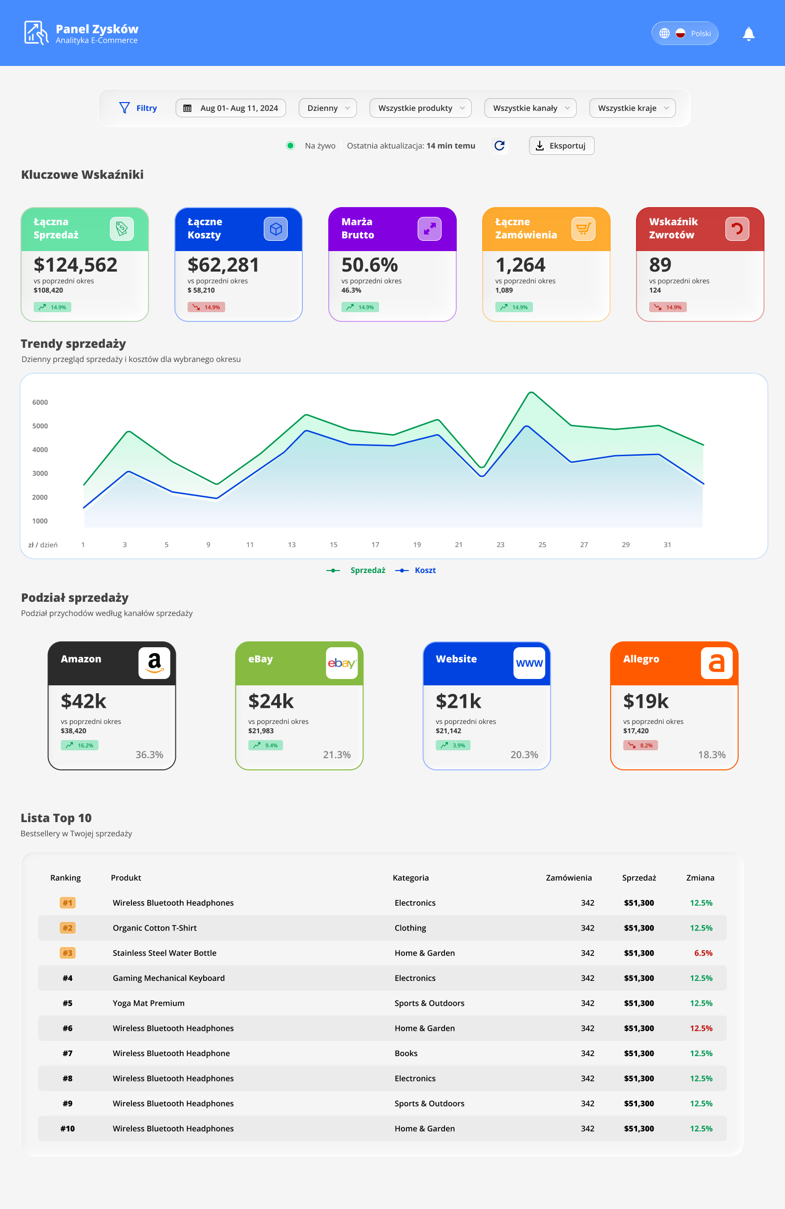 Browse thousands of Dashboard Panel images for design inspiration ...