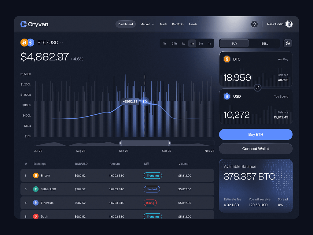 Cryven Crypto Dashboard — Dark Mode Trading & Wallet UI Design by ...