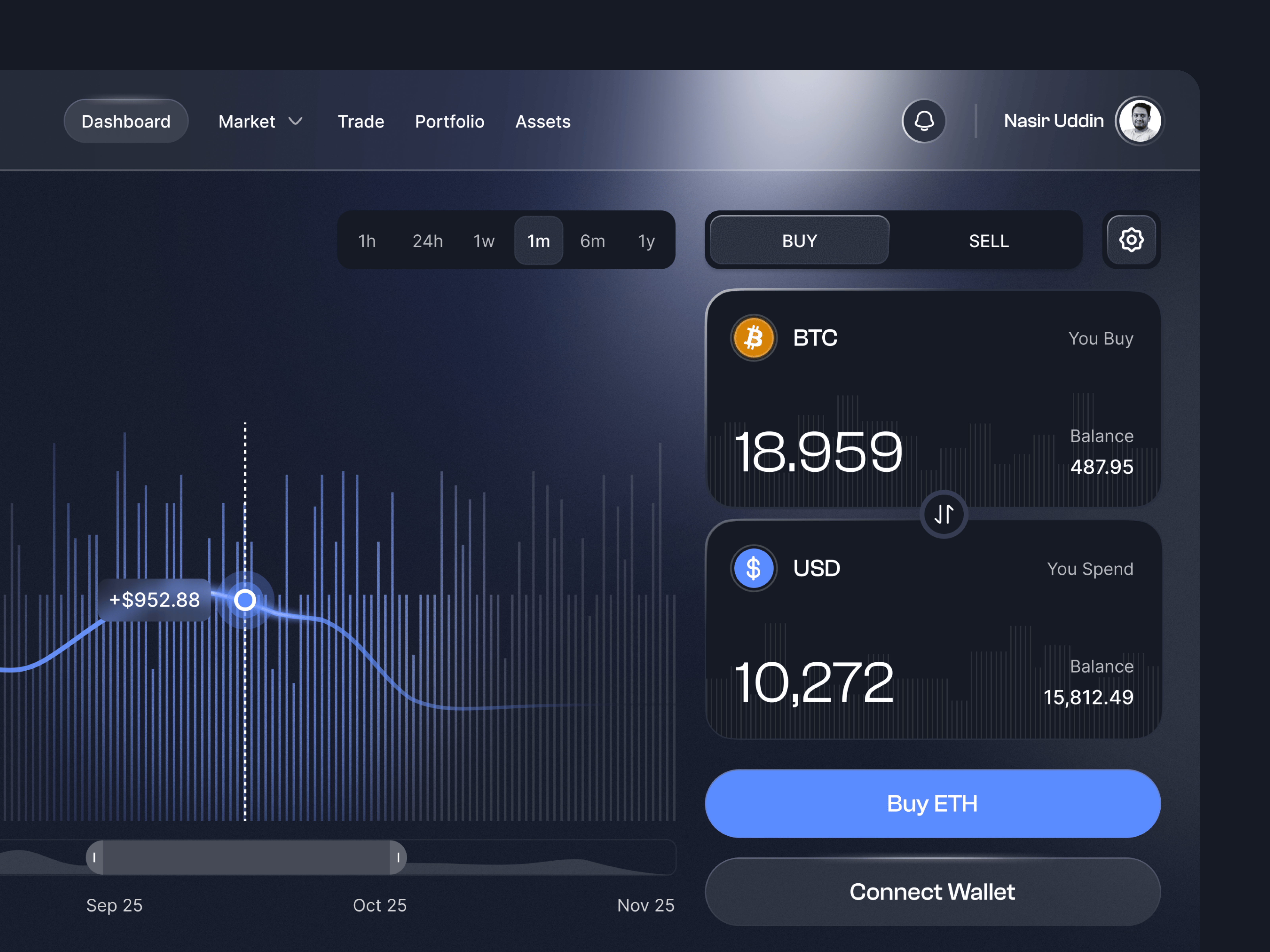 Cryven Crypto Dashboard — Dark Mode Trading & Wallet UI Design by ...