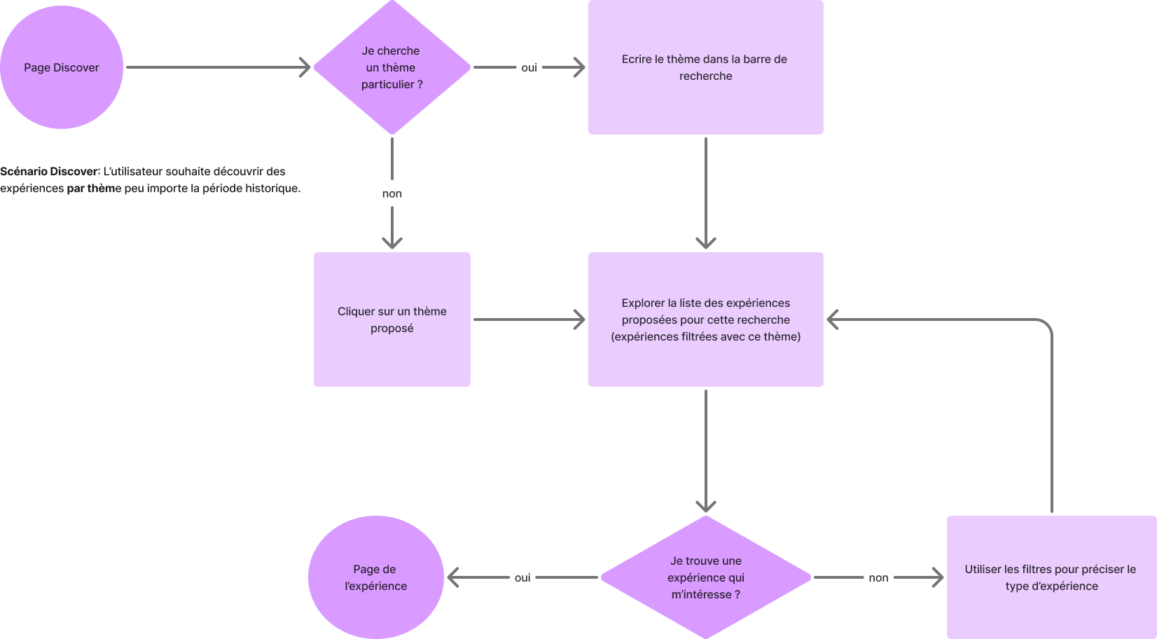 Study Case: Chronos Tour by Agathe Makumbi on Dribbble