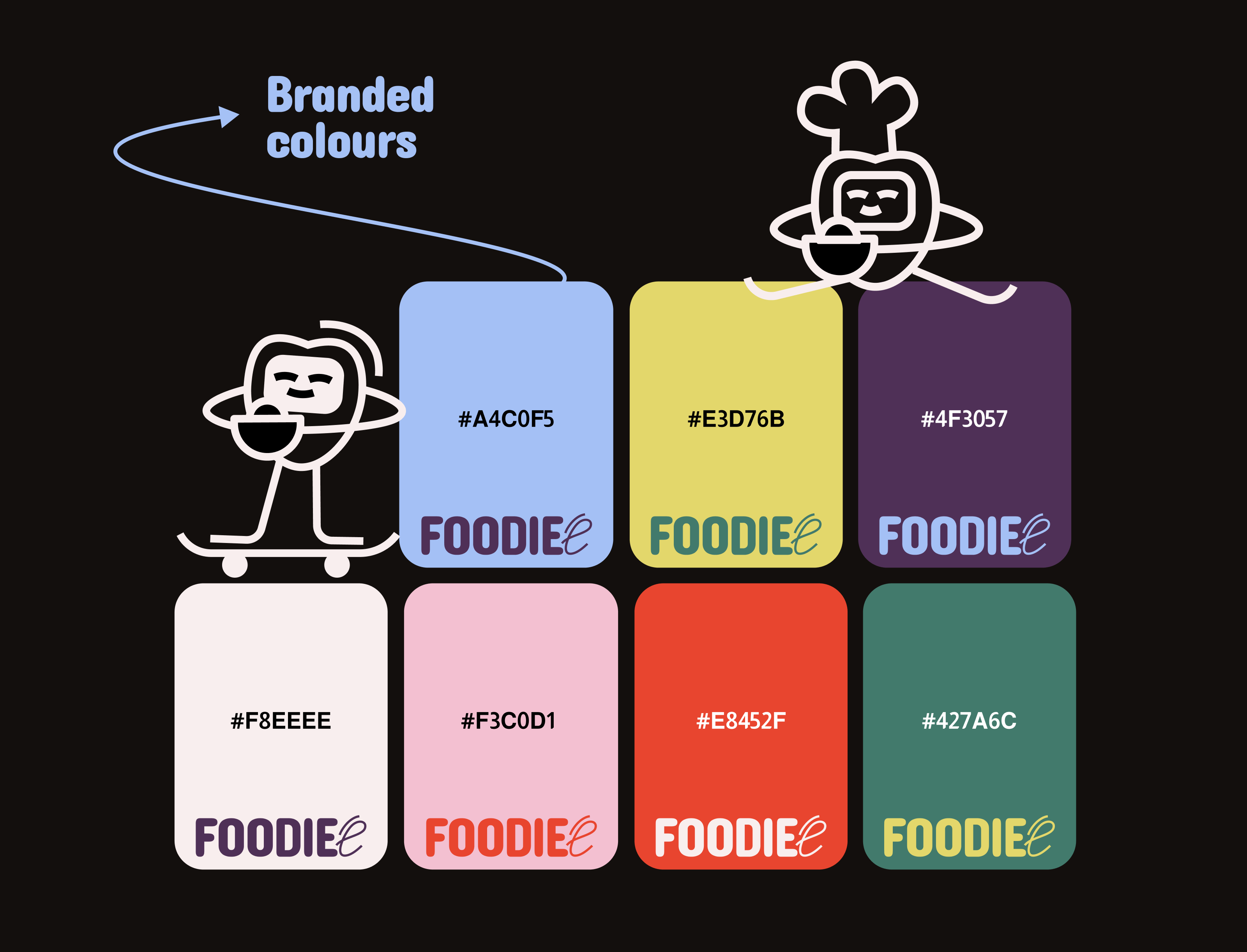 Foodiee: Gamified food delivery brand identity by Polybox Studio ~ Full ...