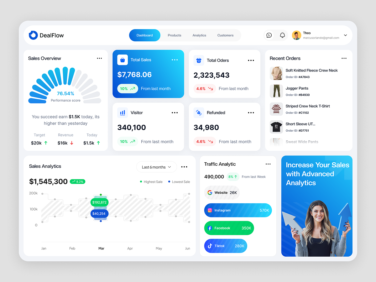 DealFlow — Sales Analytics Dashboard by Cozmiq - UX/UI Design Agency on ...