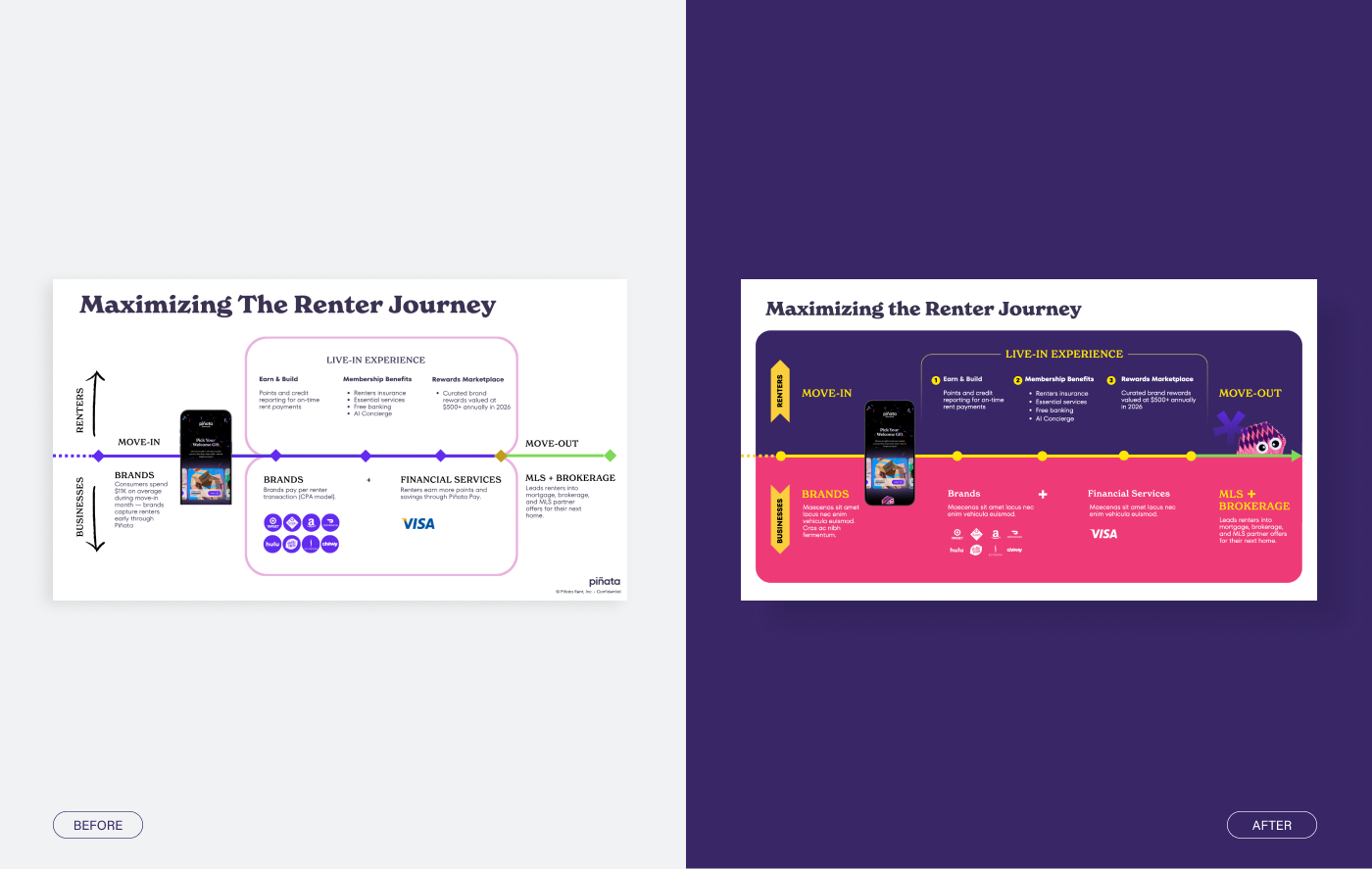 Presentation Redesign Service by Crappy Presentations LLC ...
