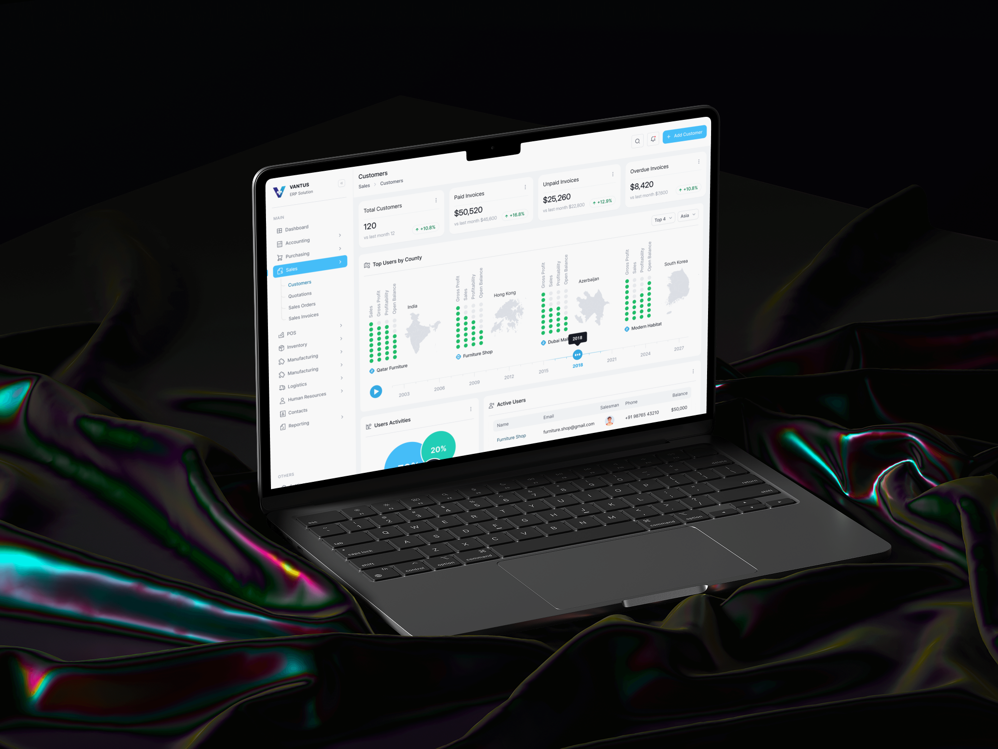 ERP Dashboard Redesign-Customer Analytics Dashboard by ilias miah for ...
