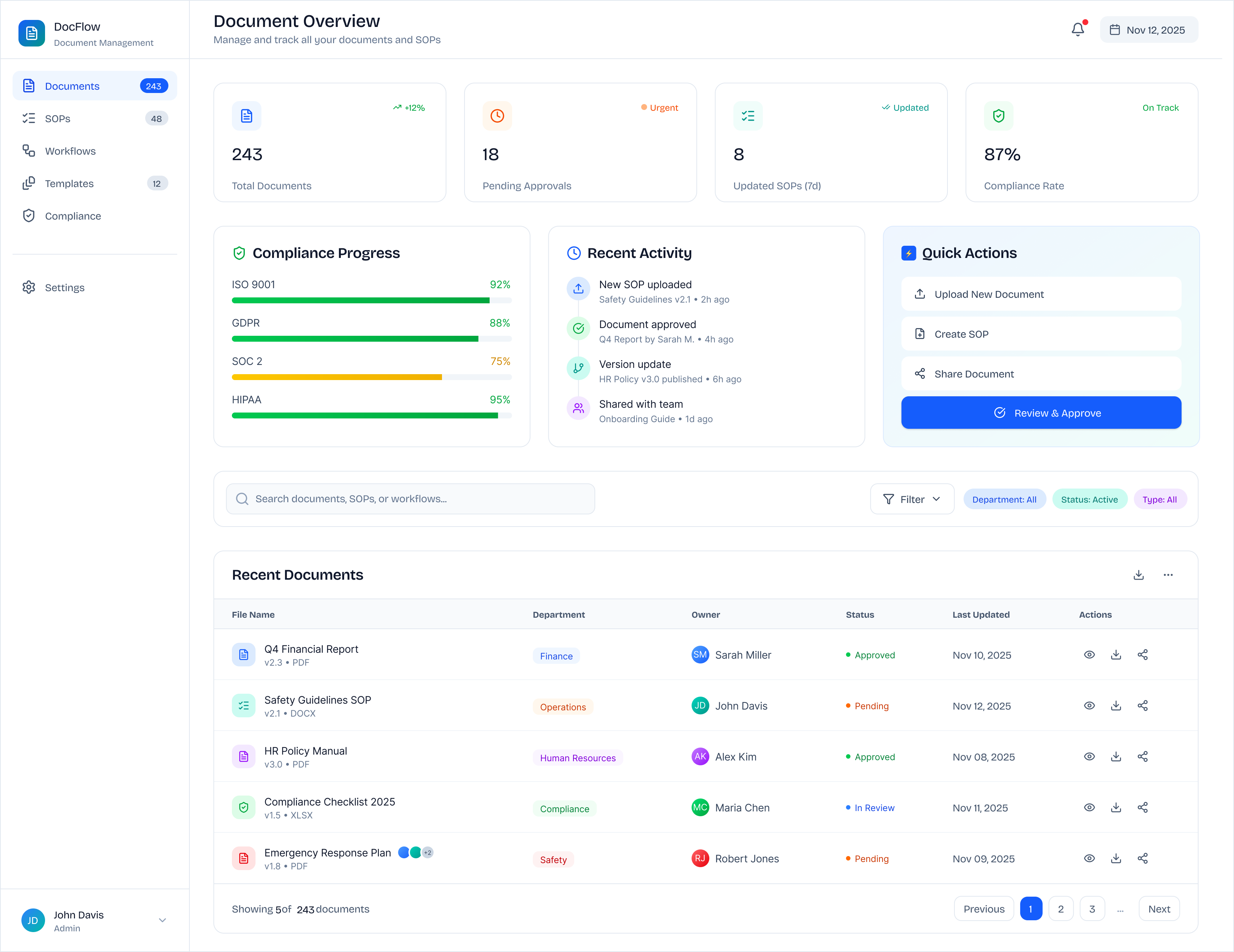 Document & SOP Management Dashboard by Amirul Islam on Dribbble
