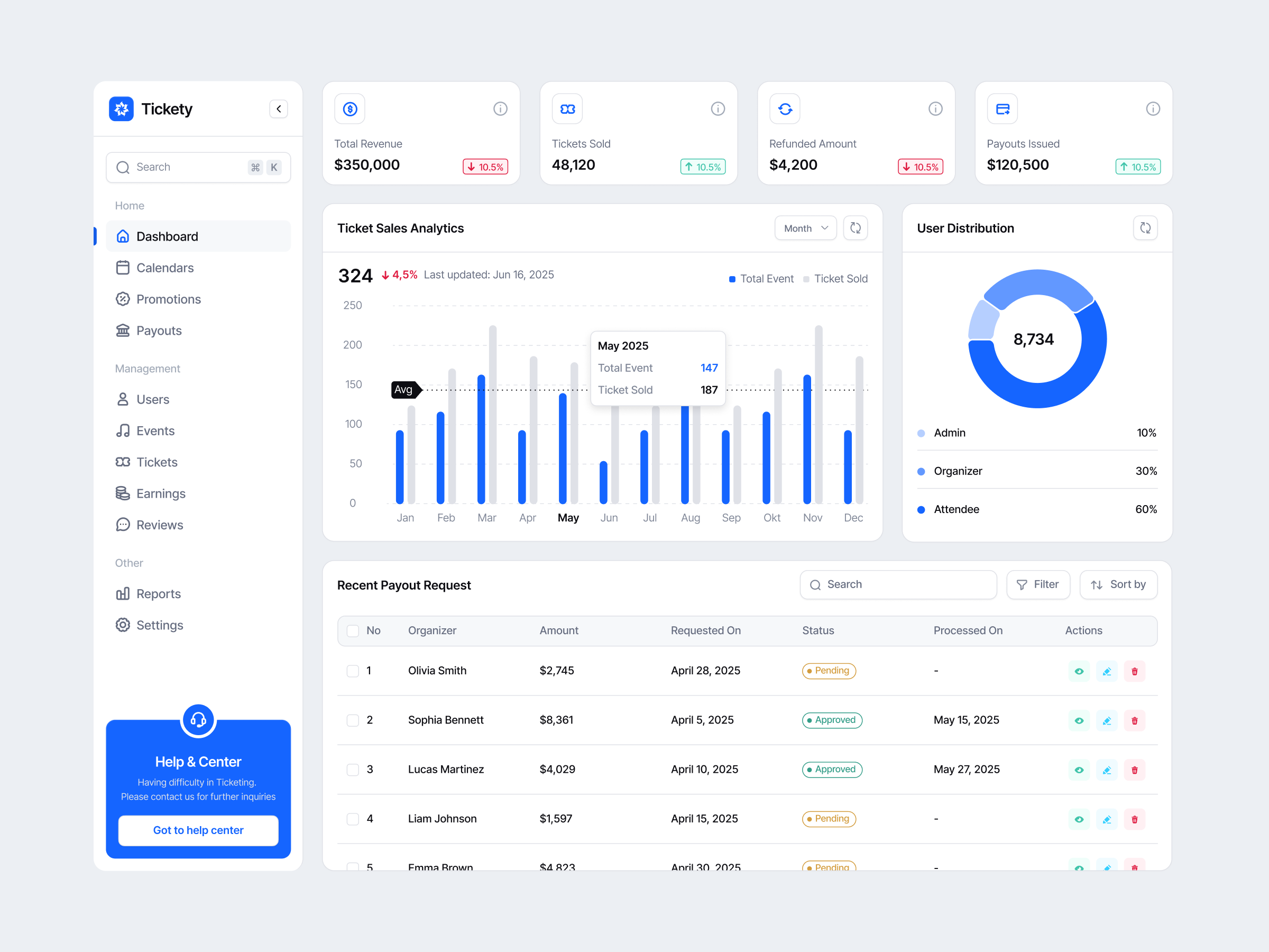 Tickety - SaaS Event Ticket Platform Dashboard by Brain Studio on Dribbble