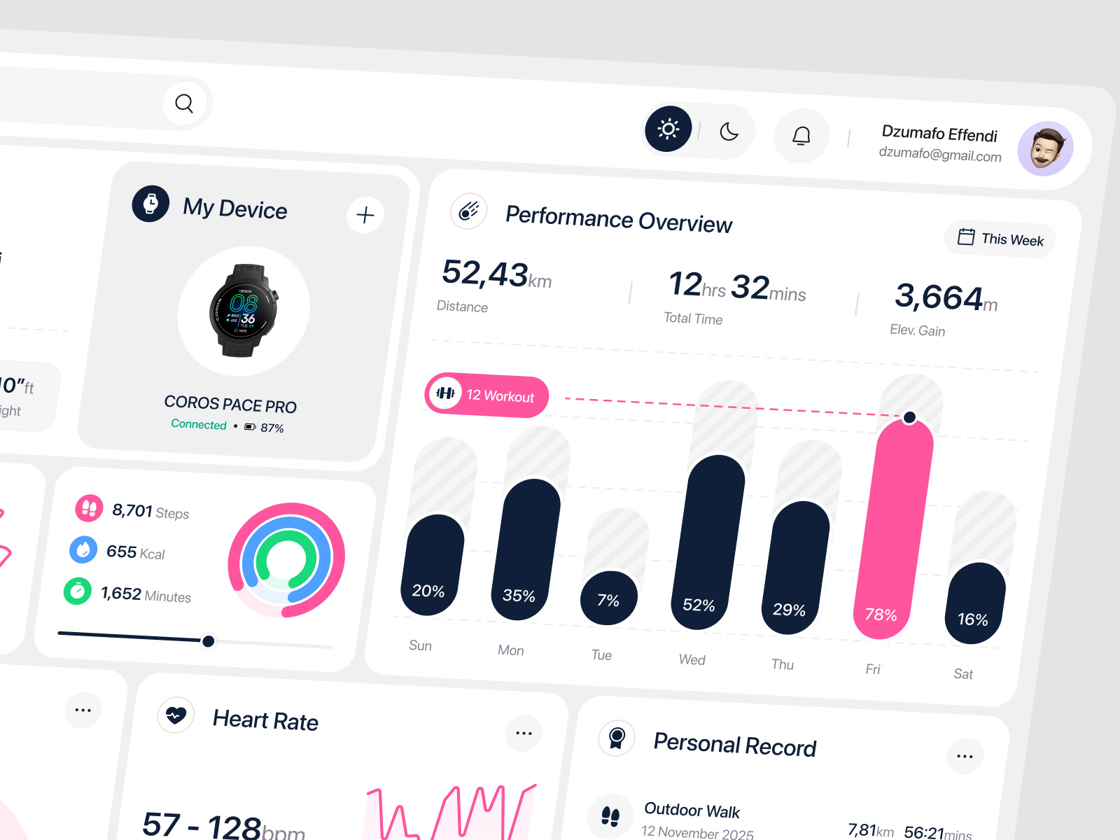 Raize - Fitness Tracking Dashboard by Muhammad Khoer Alhabsyi for Haki ...