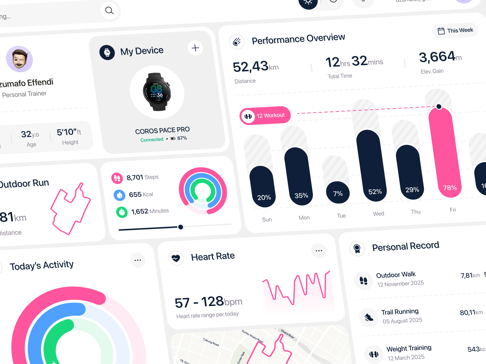Raize - Fitness Tracking Dashboard by Muhammad Khoer Alhabsyi for Haki ...