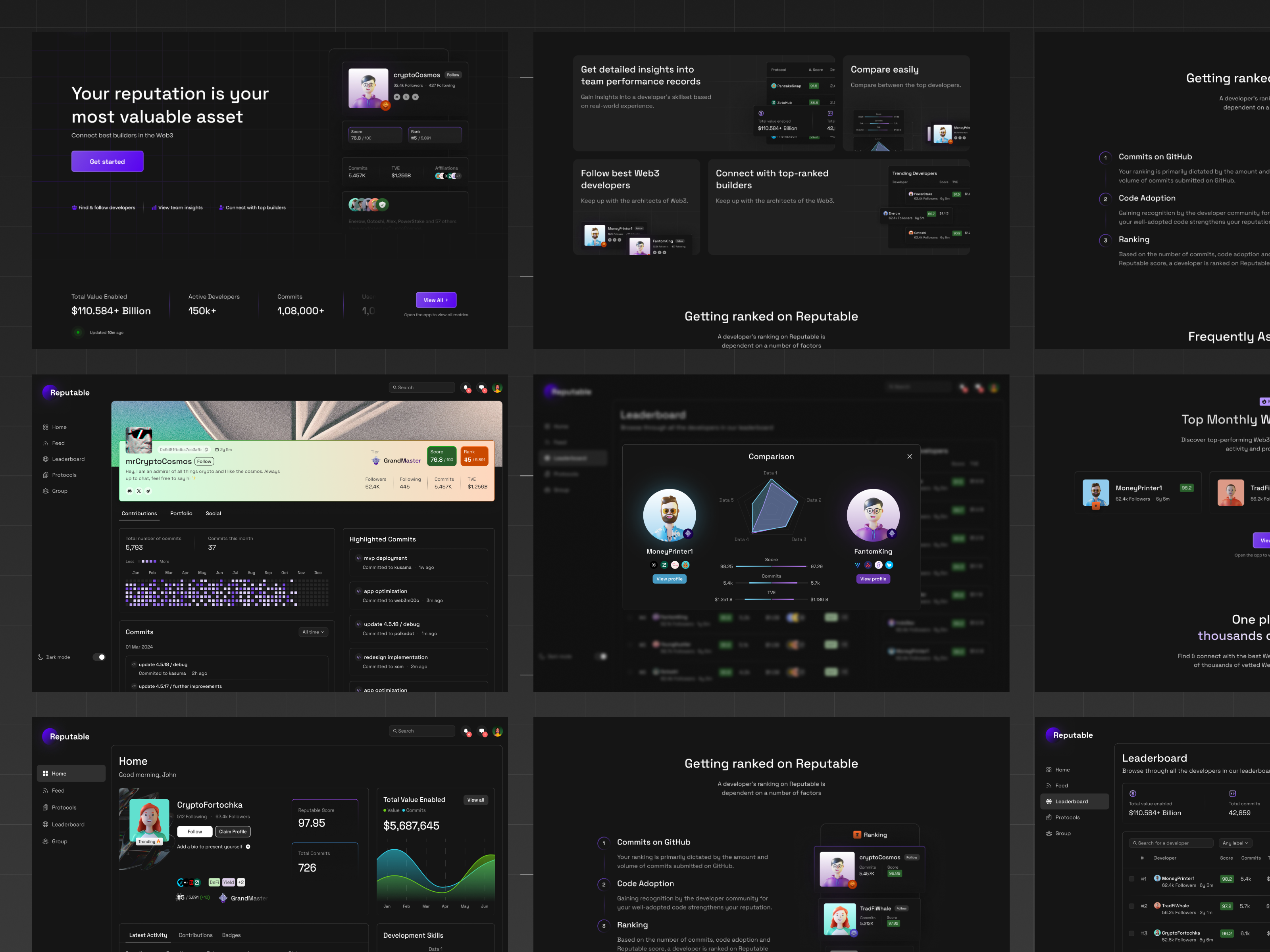 Reputable – Web3 Developer Profile Dashboard by Imran Khan | Creative ...
