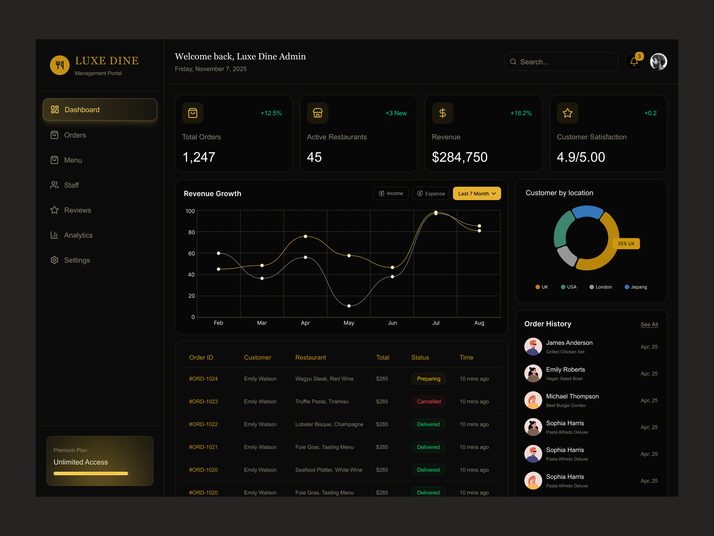 Luxe Dine — Premium Dark Restaurant Management Dashboard by Thecodude ...