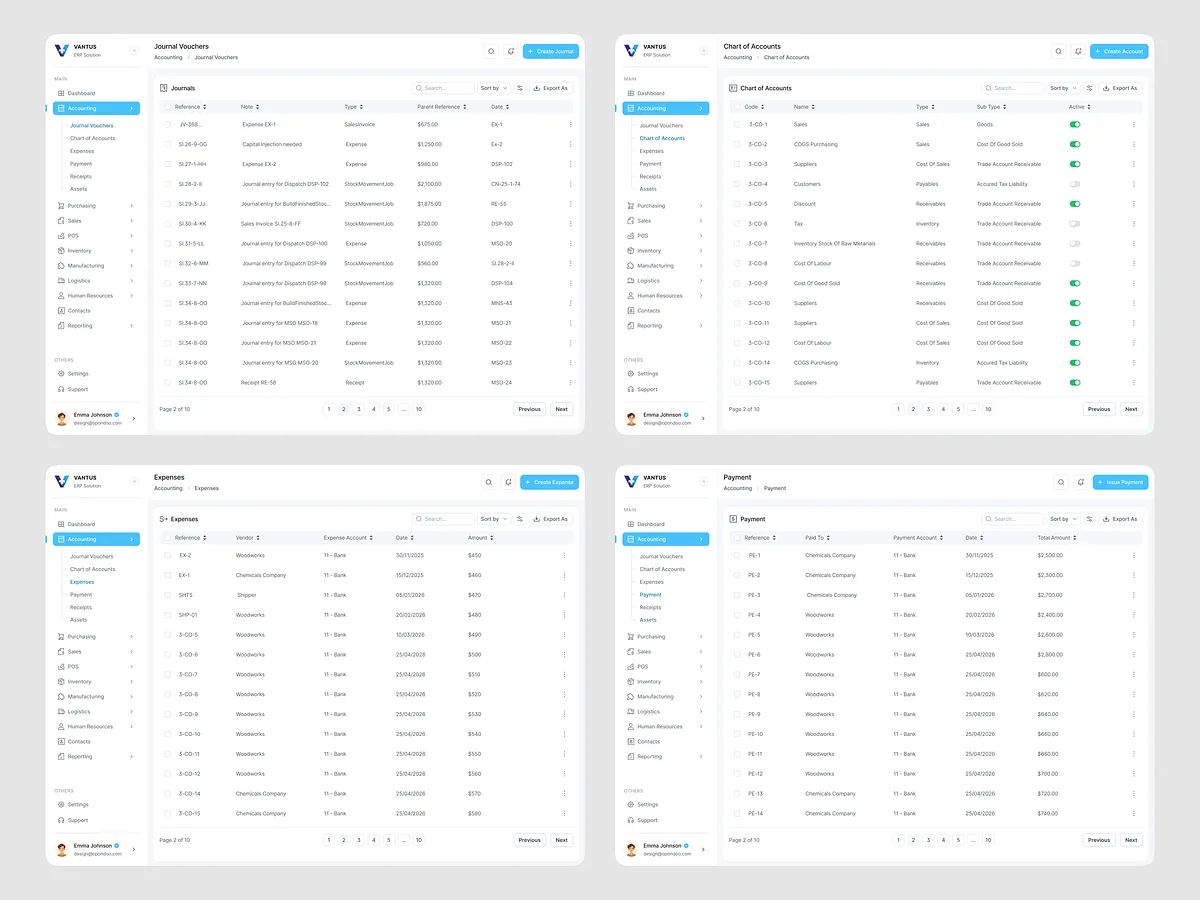 Browse thousands of Admin Panel Web Design images for design ...