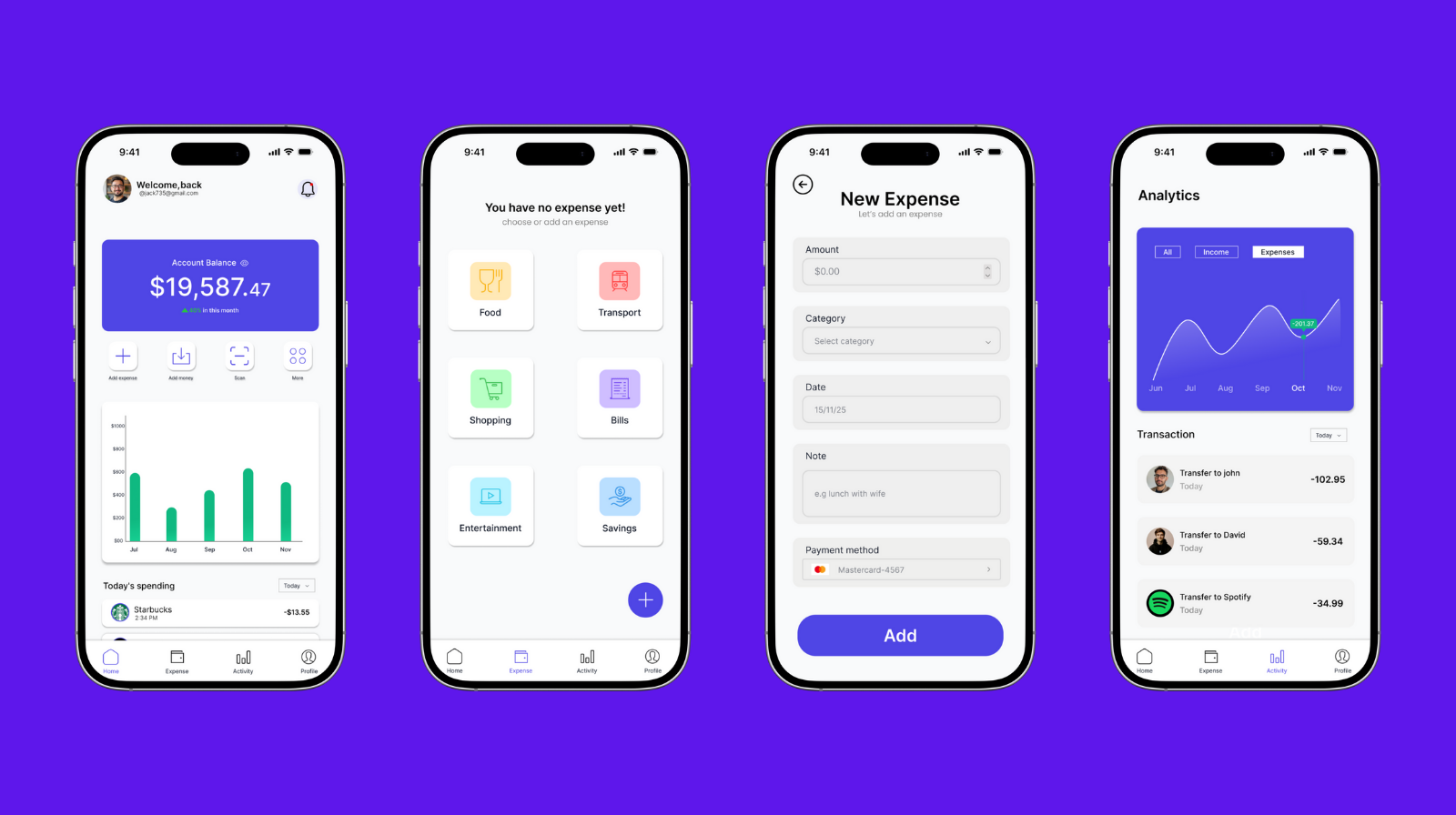 SmartSpend Personal Finance & Budgeting App (Mobile UI/UX) by Abdullah Visuals - UI/UX ...