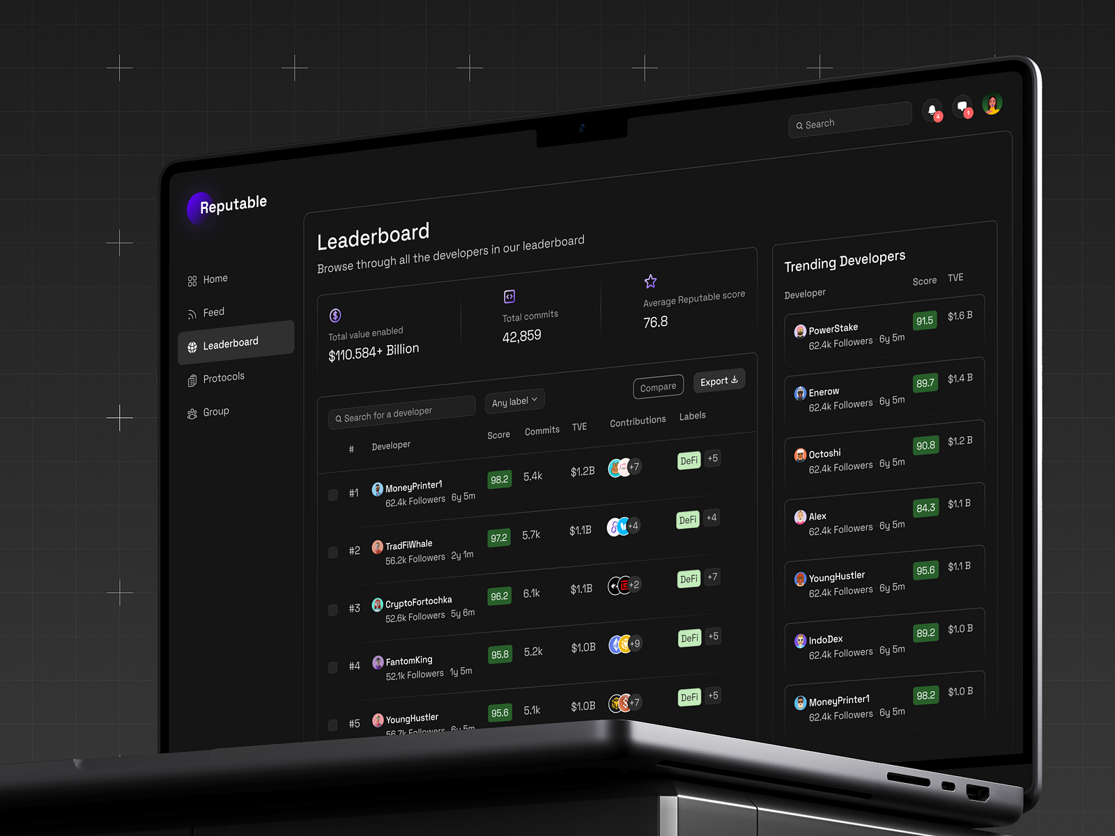 Reputable – Developer Leaderboard Dashboard by Imran Khan | Creative ...