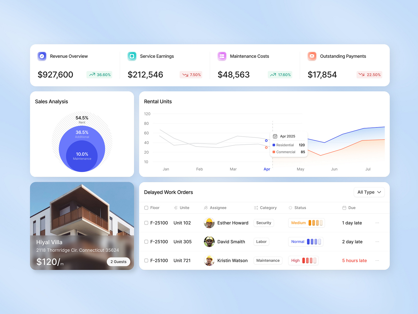 Real Estate UI KIT Design by Jubaer UX/UI Designer on Dribbble