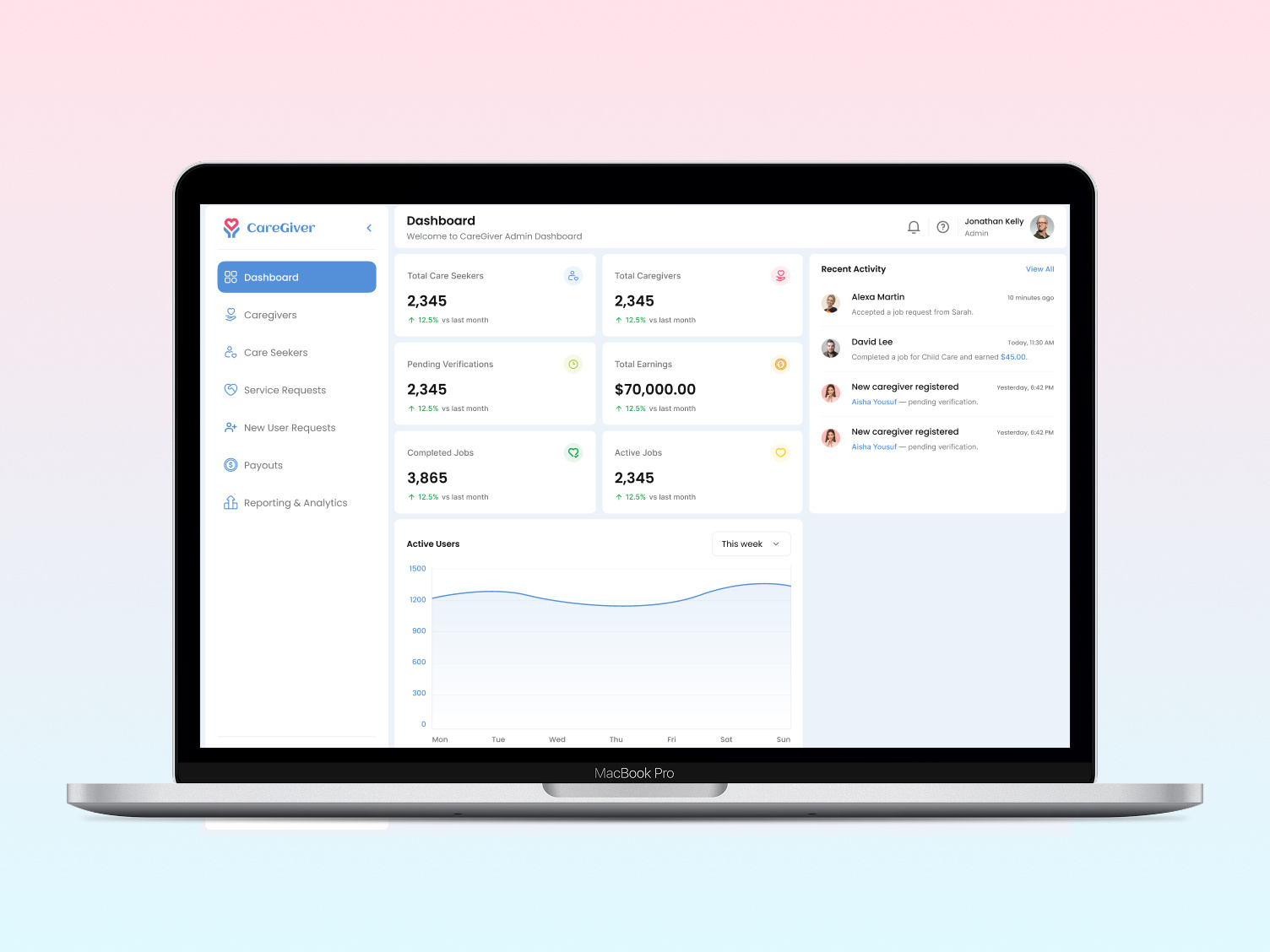 CareGiver (AI) — Complete Digital Ecosystem (App, Admin & Web) by ...