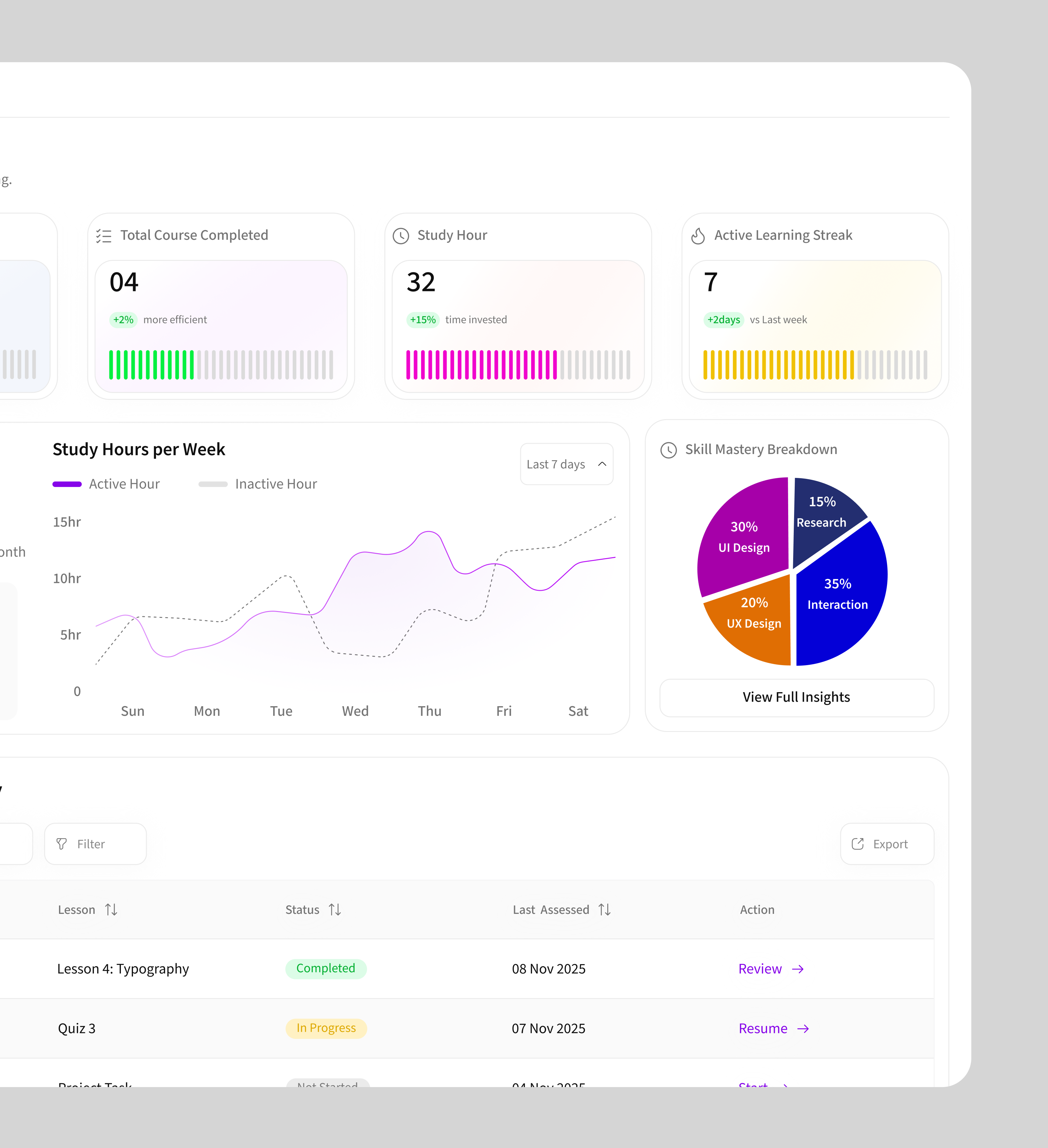 Mentora – Learning Dashboard UI Design by Saga_UI on Dribbble