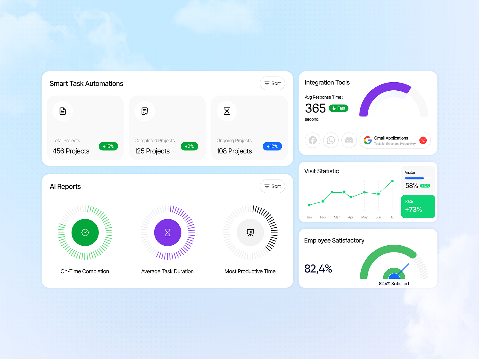 UI-UX for AI Task Automations by Iman on Dribbble