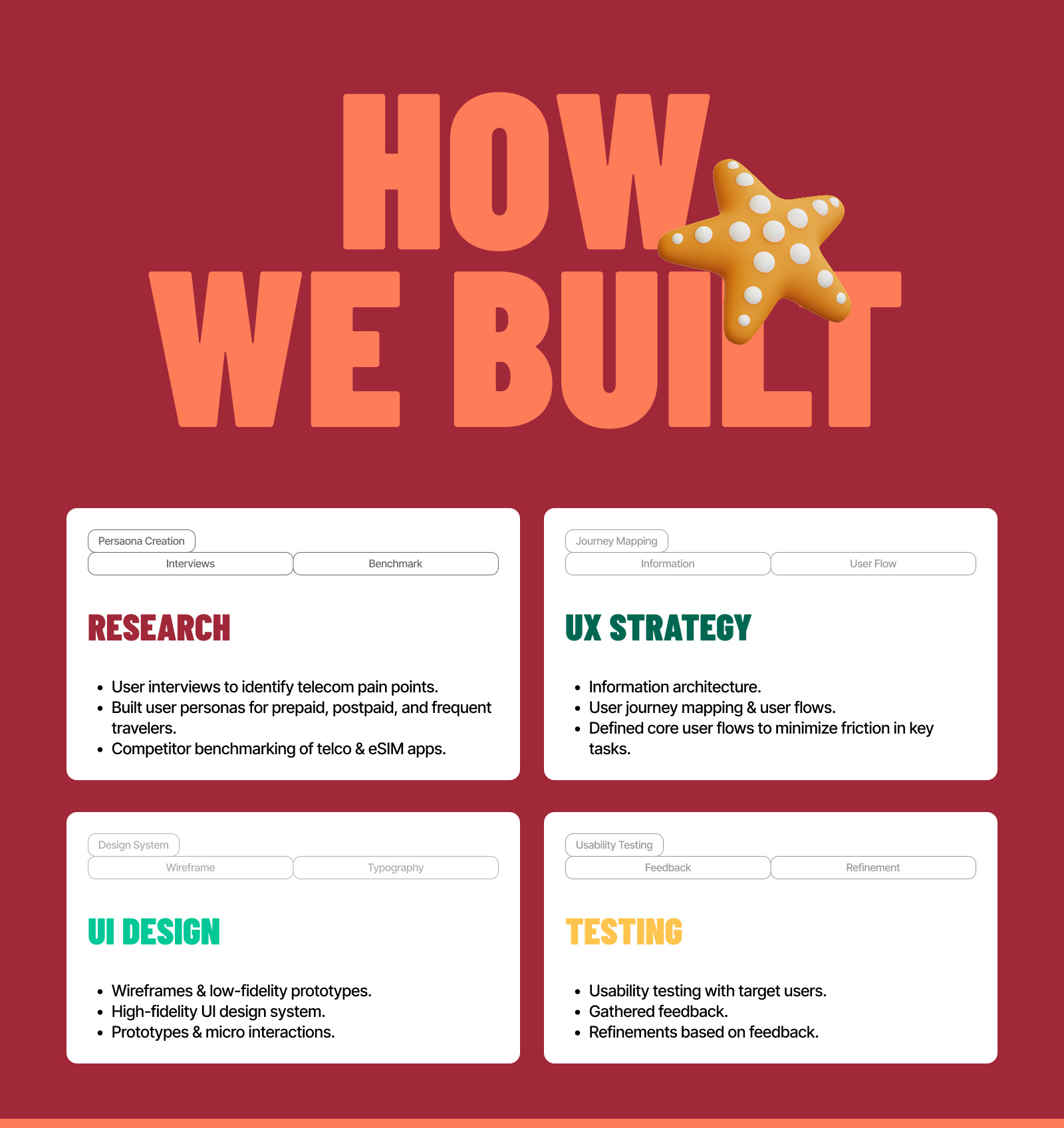 Telzen- eSim Brand Case Study by Asiq M. for Netro Systems on Dribbble