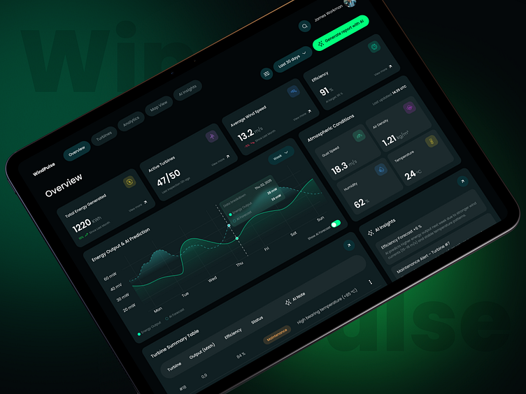 WindPulse — Smart Wind Farm Monitoring Dashboard by Viktoriia Muznik on ...