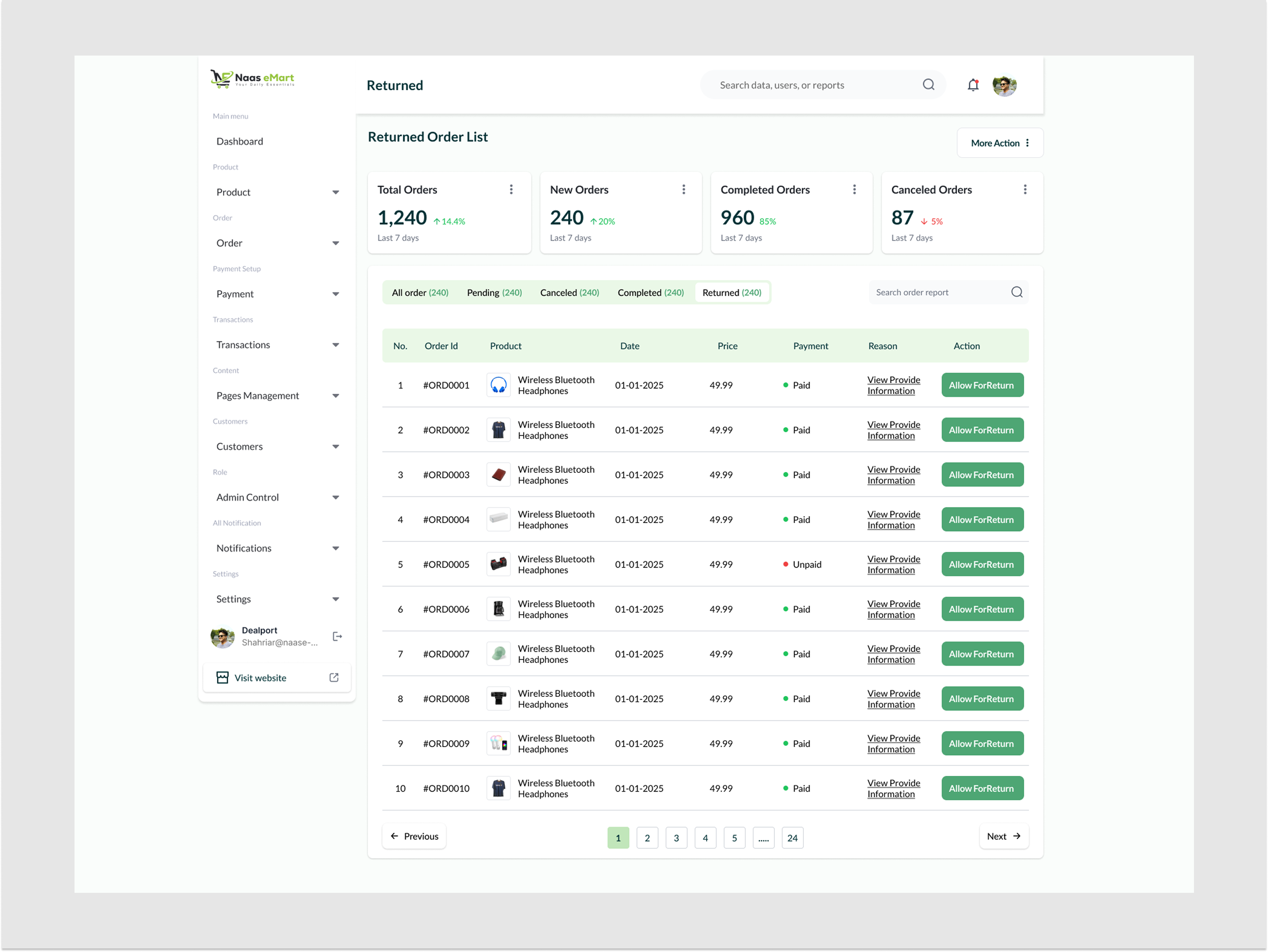 Naas eMart Dashboard - E-commerce Admin Panel Design by Naasmind on Dribbble