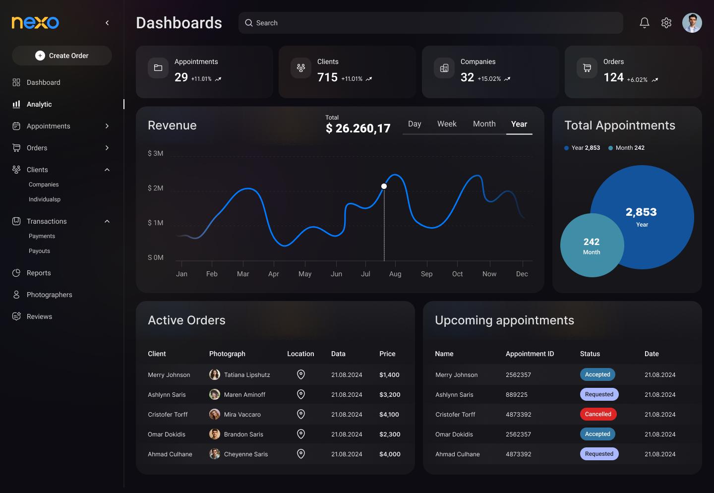 Project management dashboard by Nick Buturishvili on Dribbble