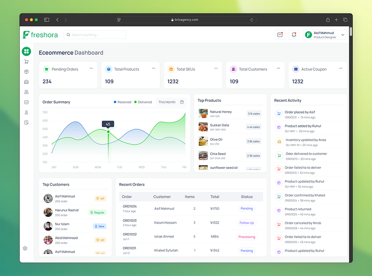 Modern E-Commerce Admin Dashboard | Data-Driven EMS UI/UX Design by ...
