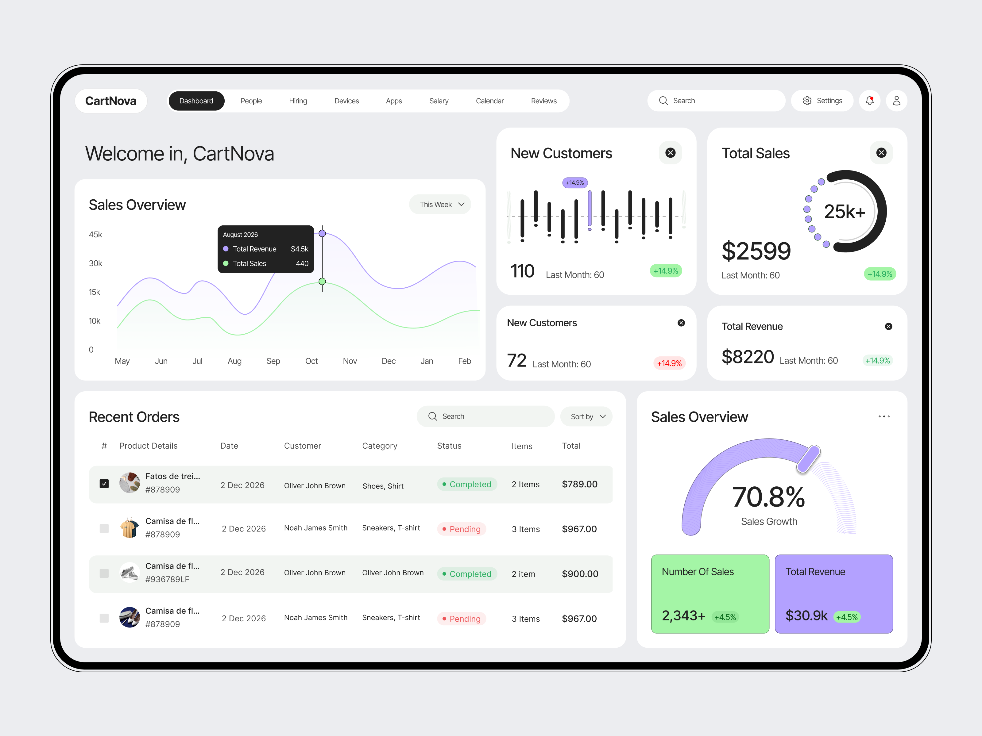 eCommerce Dashboard — CartNova by Miss Azmira on Dribbble