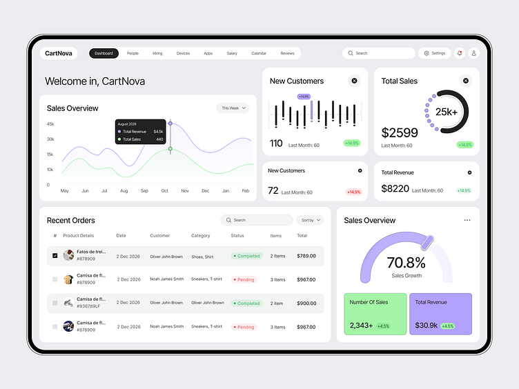 eCommerce Dashboard — CartNova by Miss Azmira on Dribbble