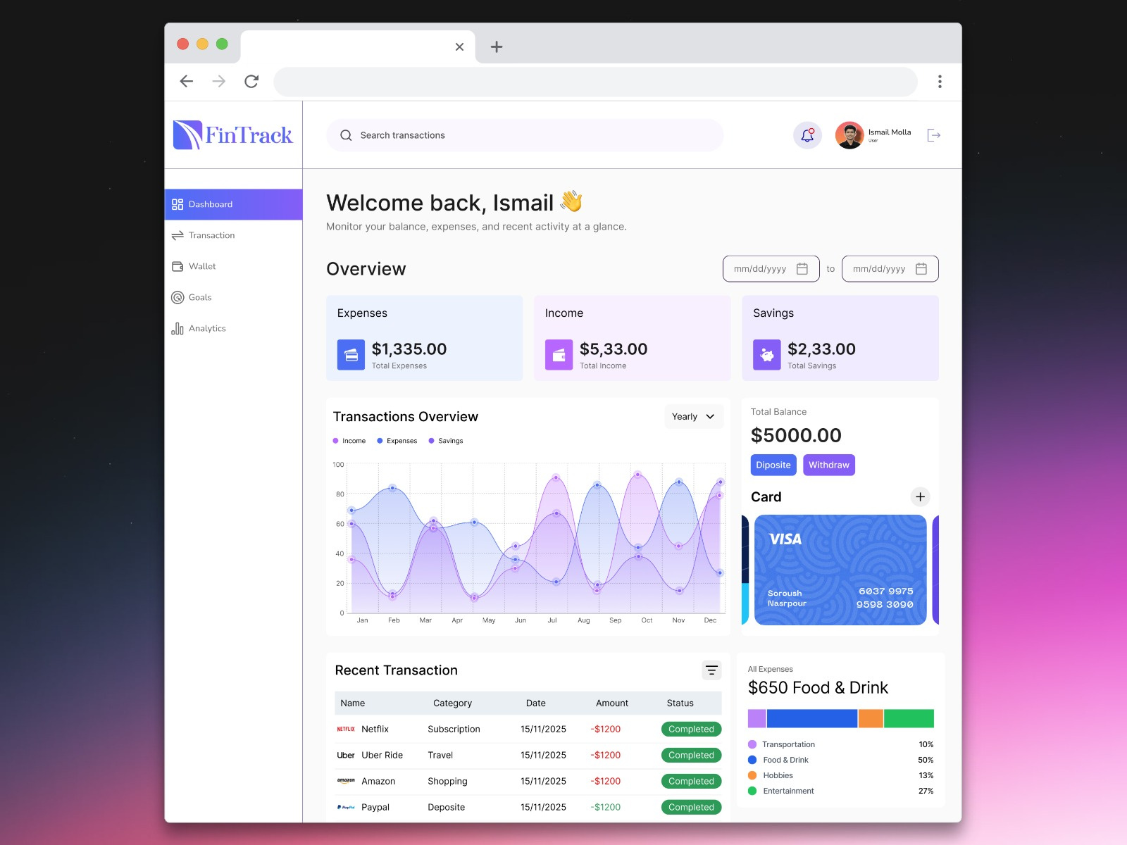 FinTrack Smart Money Management Dashboard (Home Screen UI) by Md ...