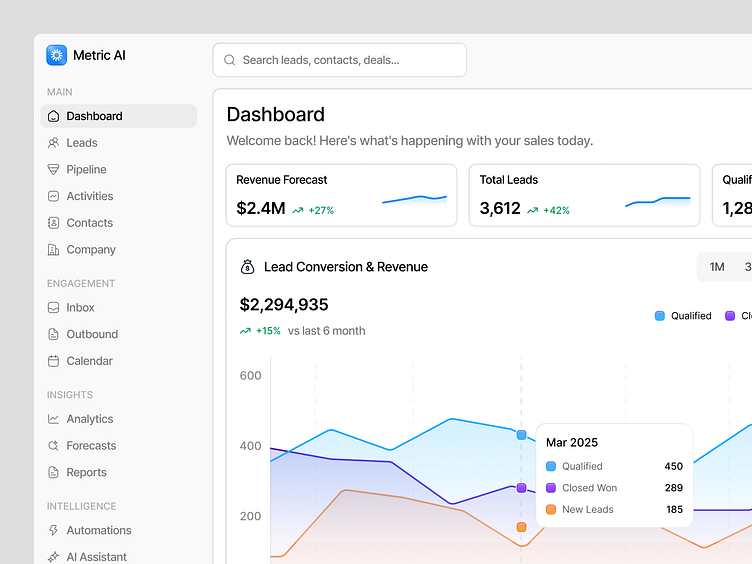 Metric AI — Sales Dashboard Overview by AR Wasil for Halo Design Studio ...