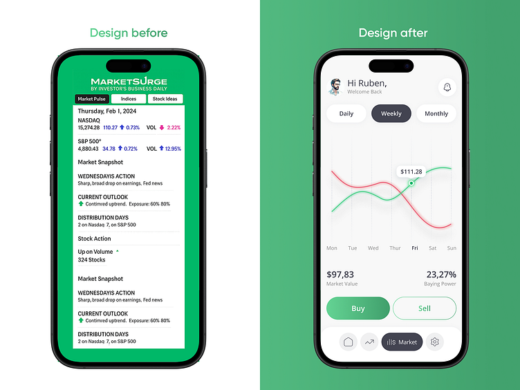 Investment Mobile iOS App Design by Purrweb UI/UX Agency on Dribbble