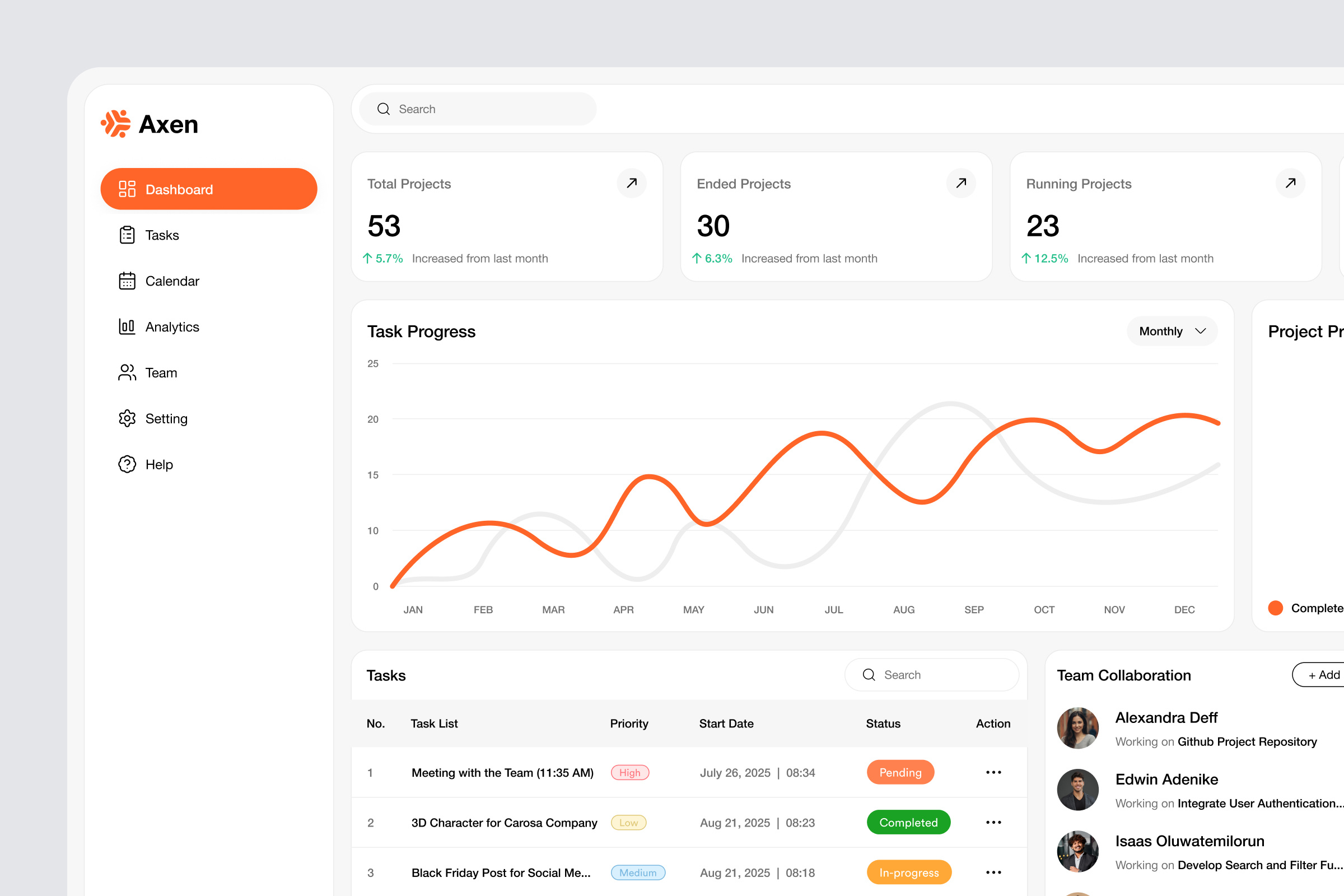 Axen - Task Management Dashboard Design by EncodeDots on Dribbble