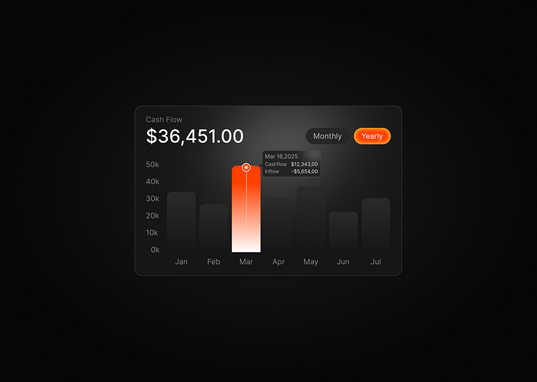 Cash Flow Card by Zawad Shahriar on Dribbble