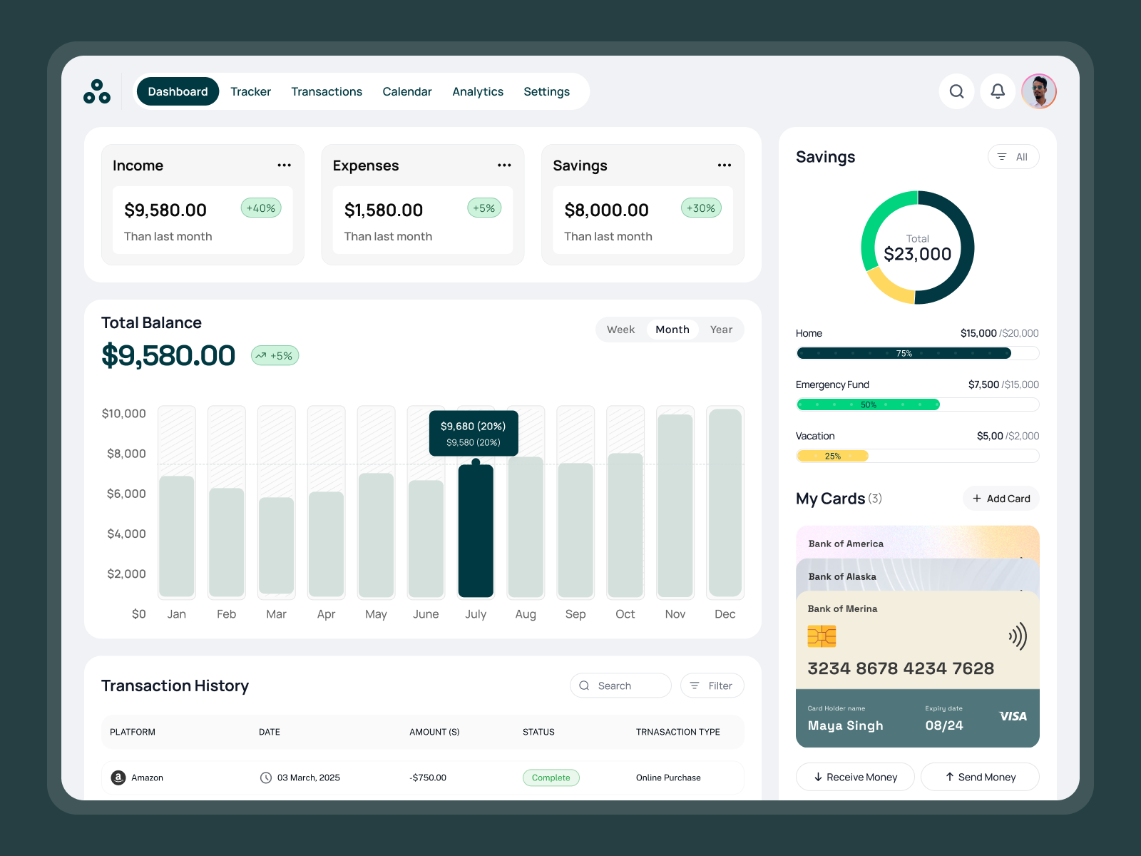 Smart Finance Tracking Dashboard - Fintrack by Nurul Amin for Zendeeps ...