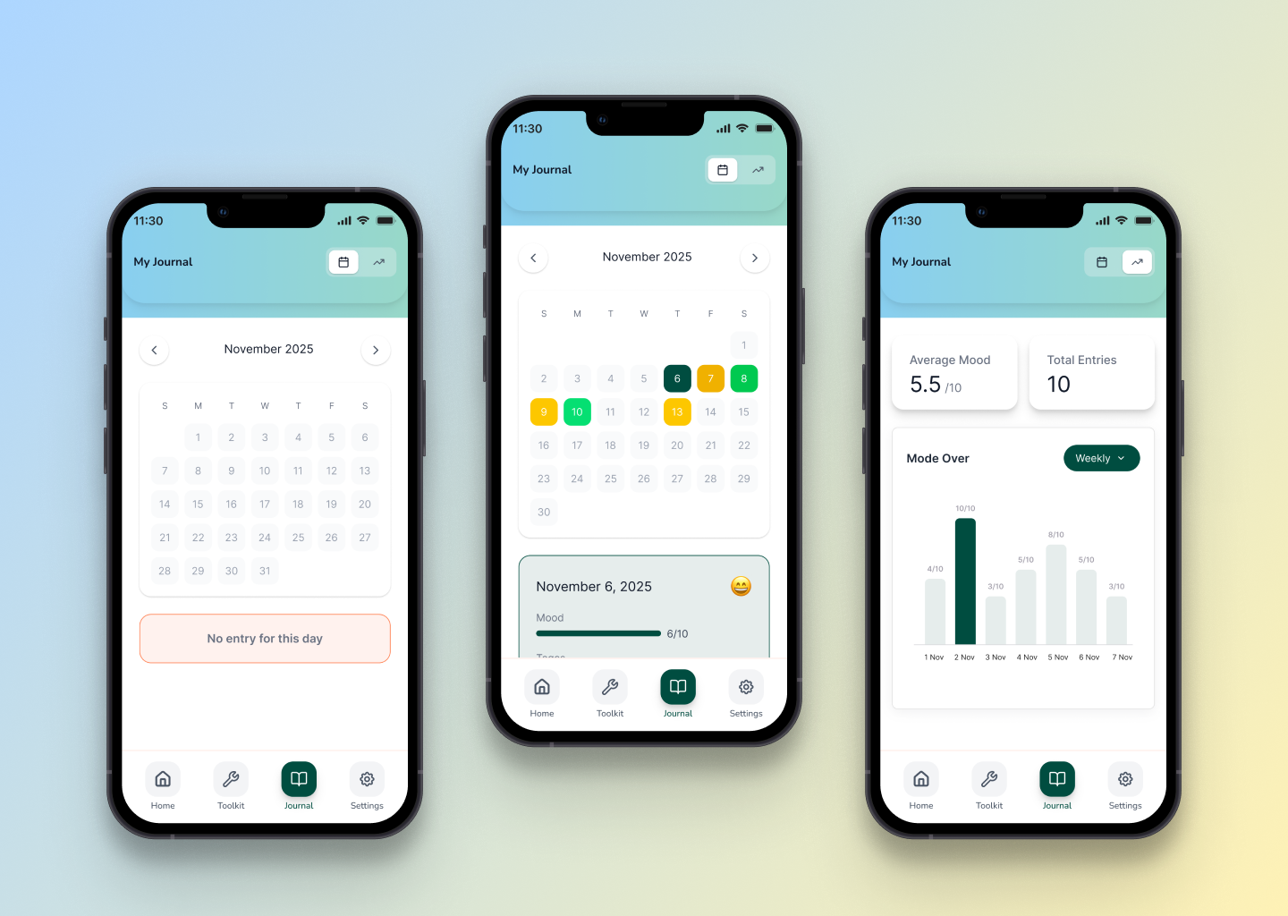 MindBloom: Wellness & Habit Tracking UI/UX for Kids & Teens by Naasmind ...