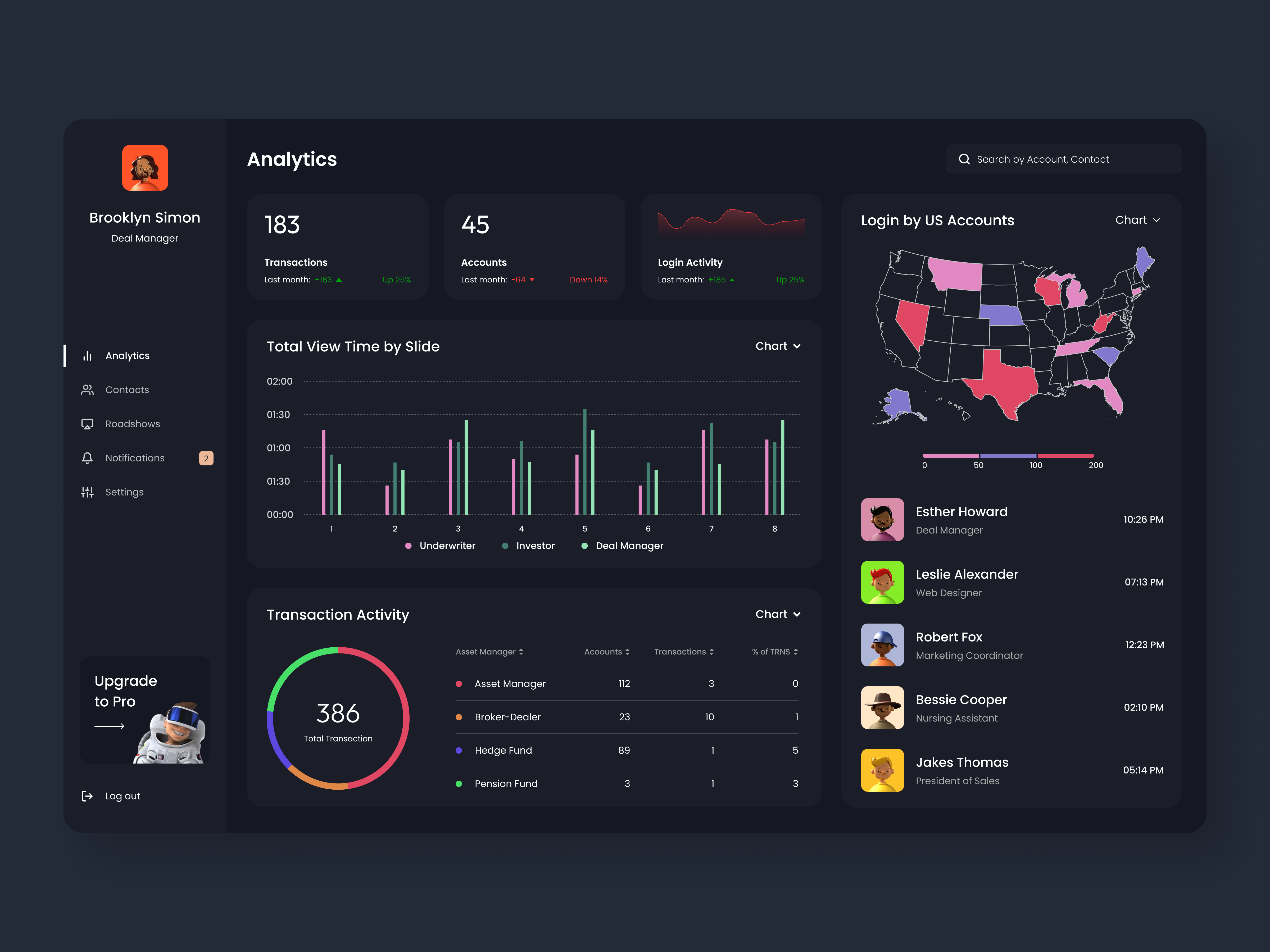 SAAS - Admin Panel Dashboard by Saier Irfan on Dribbble